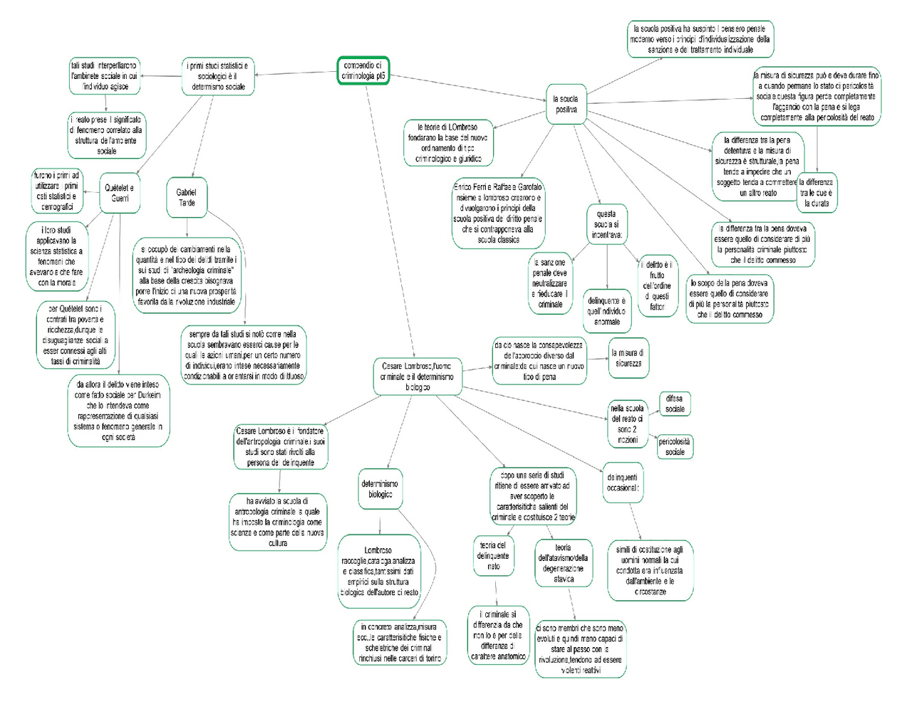 Compendio Di Criminologia Parte 5 Docsity