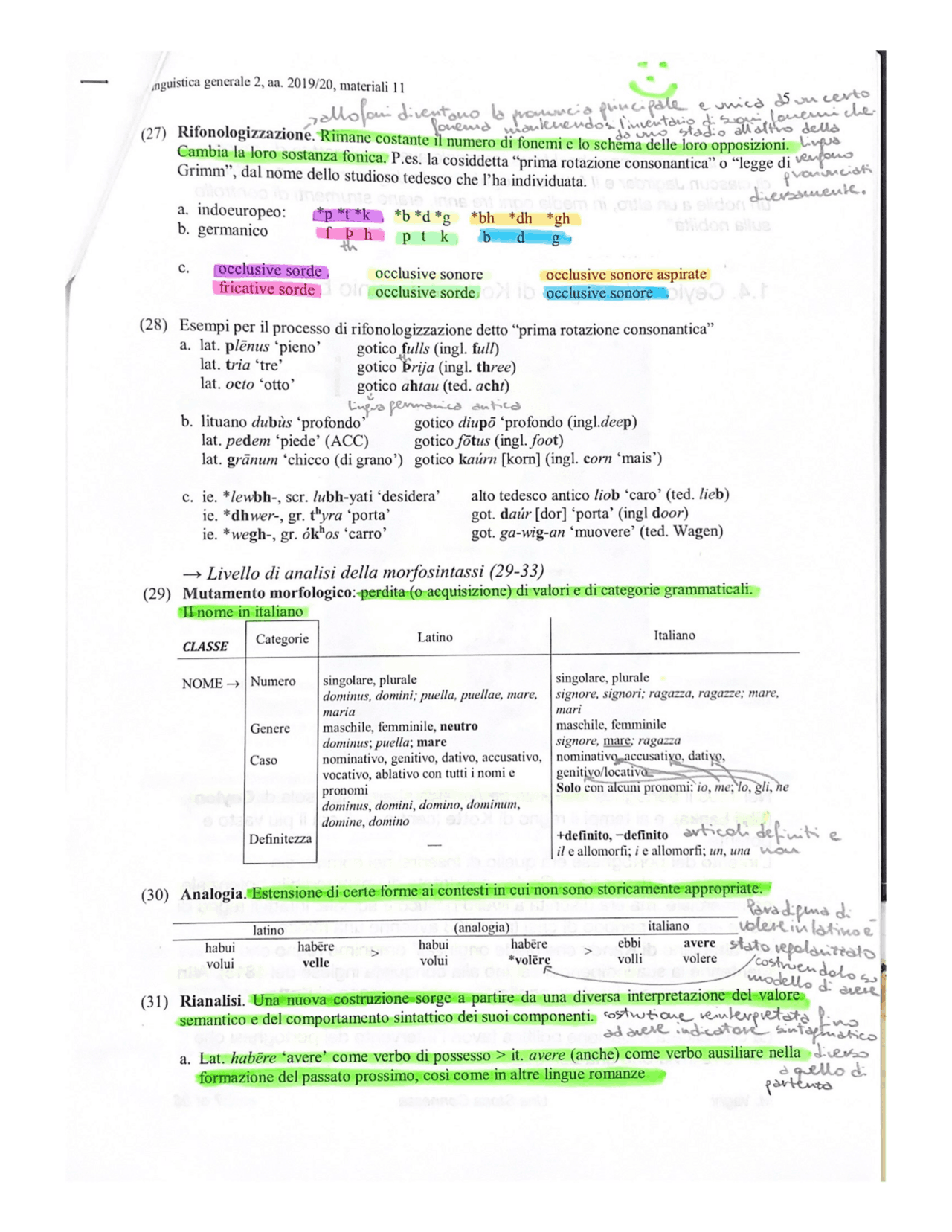 Metodi Di Analisi Linguistica Parte Due Appunti Prof Bernini