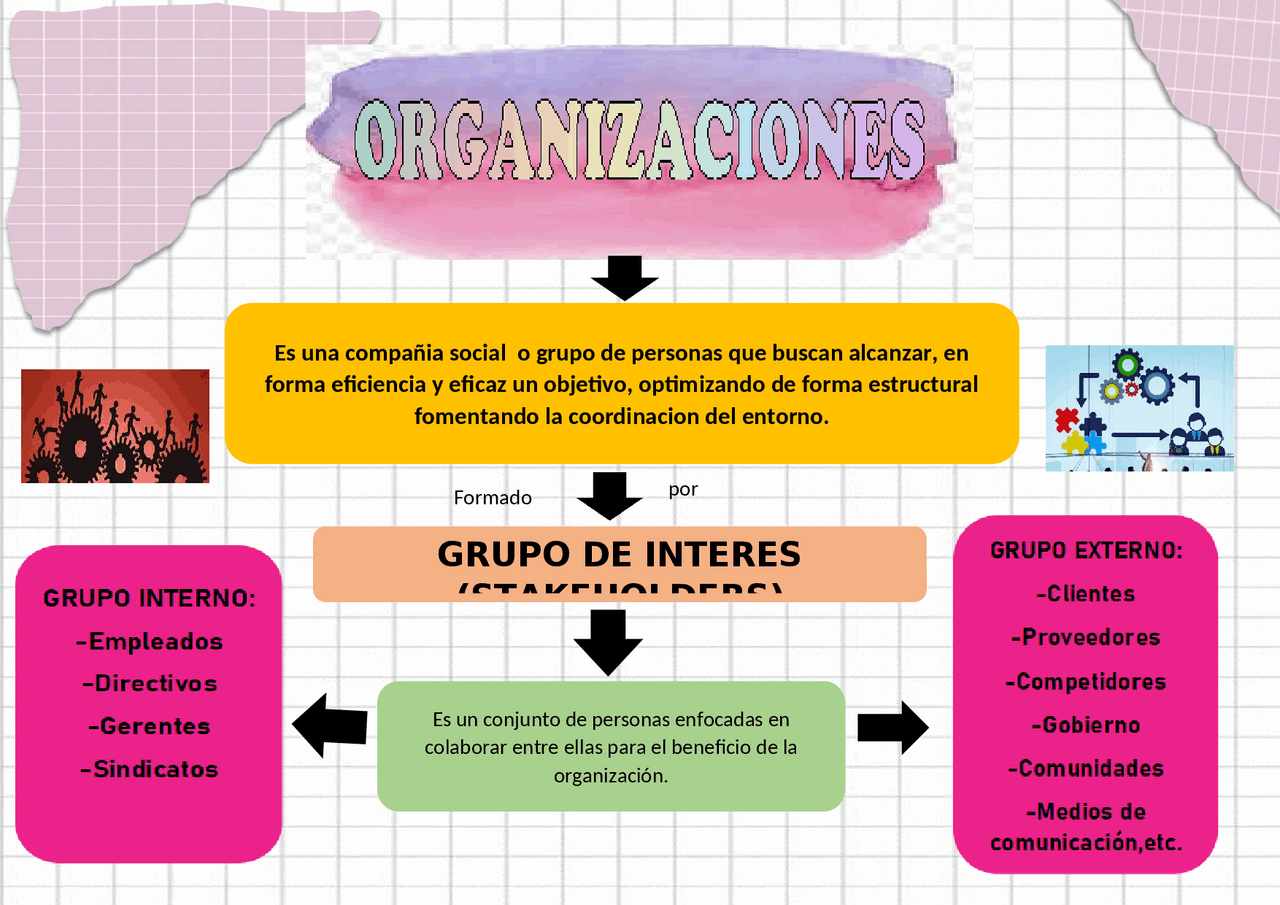 ESQUEMA o mapa mental - Docsity