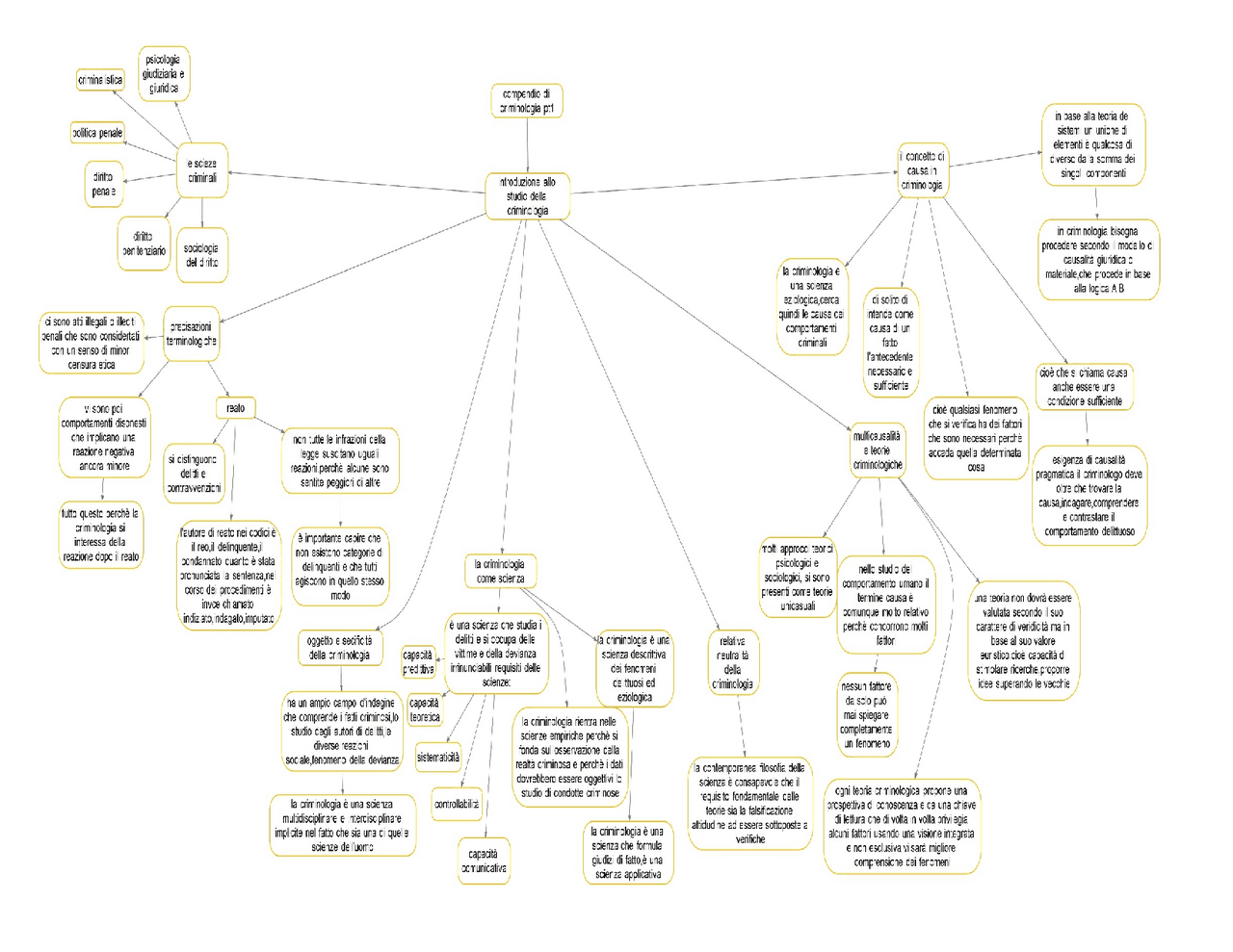 Compendio Criminologia Parte 1 Docsity