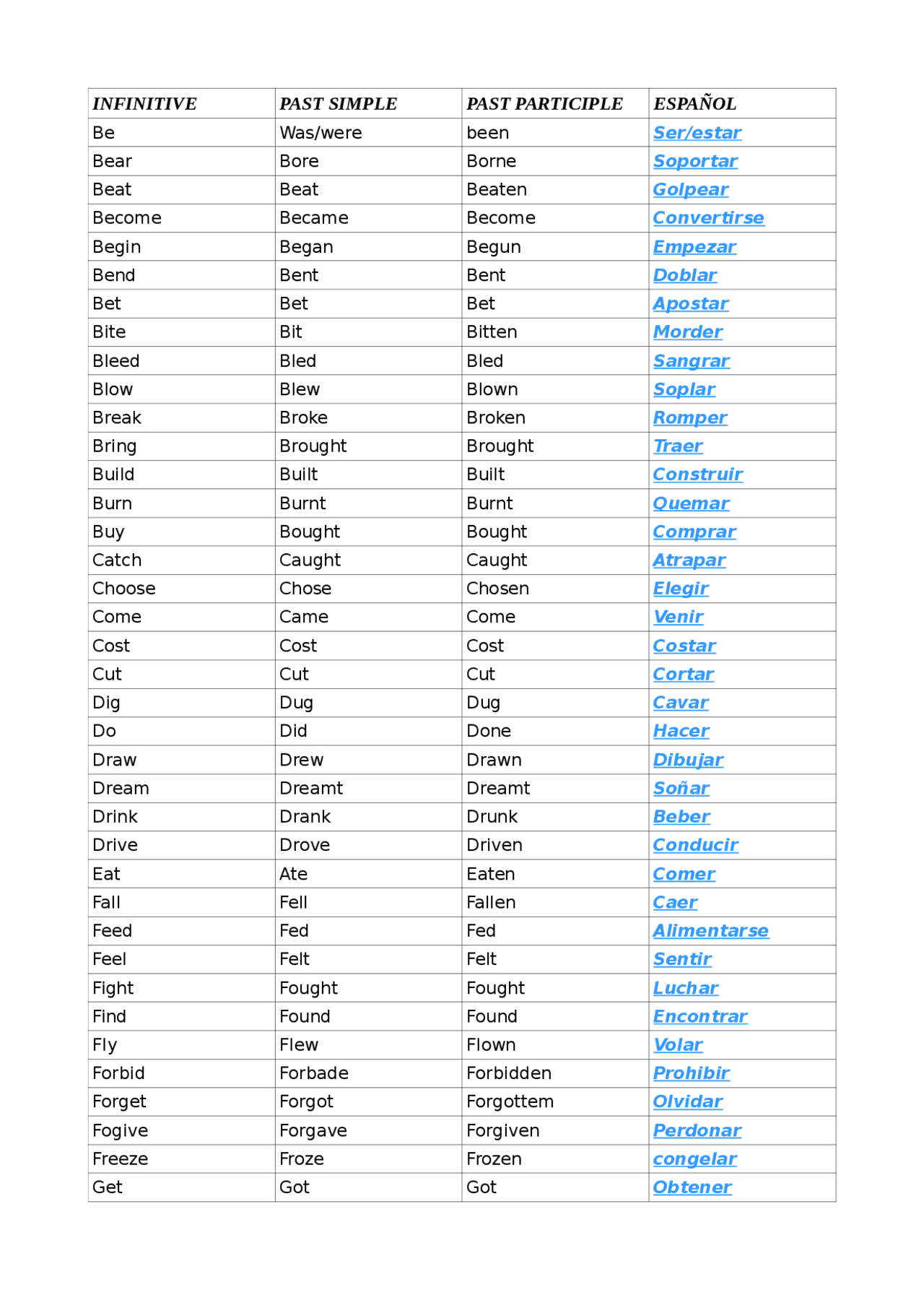 Lista De Verbos Regulares En Past Simple - Infoupdate.org