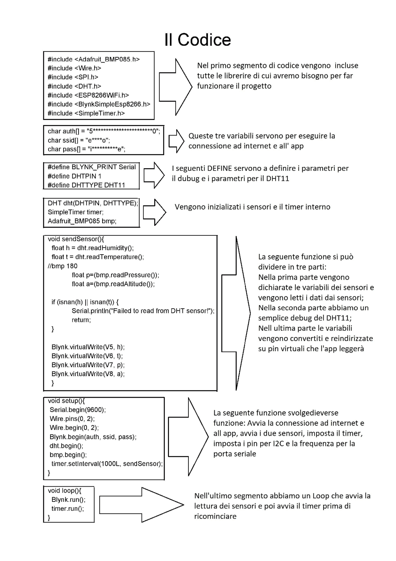 Spiegazione codice arduino - Docsity