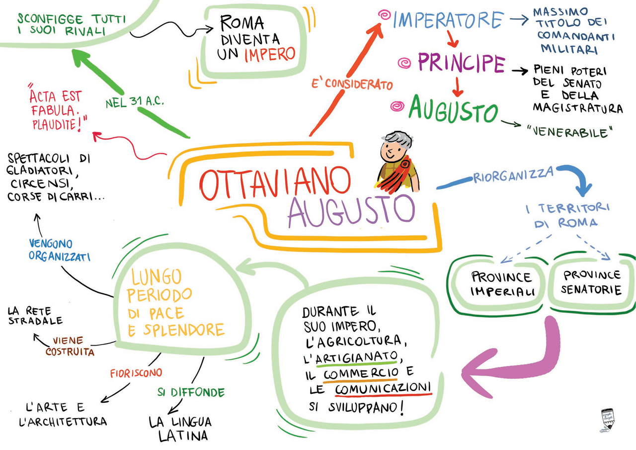 Mappa Concettuale Impero Augusto Schemi E Mappe Concettuali Di Storia