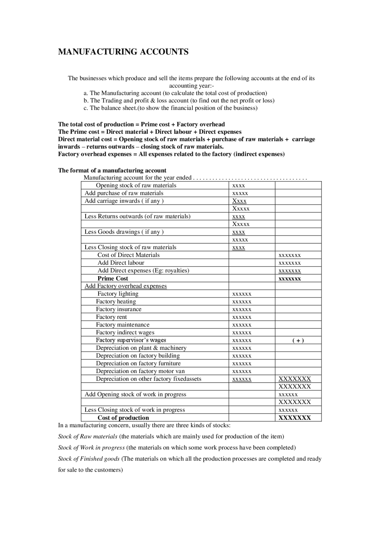 Manufacturing accounts - Docsity