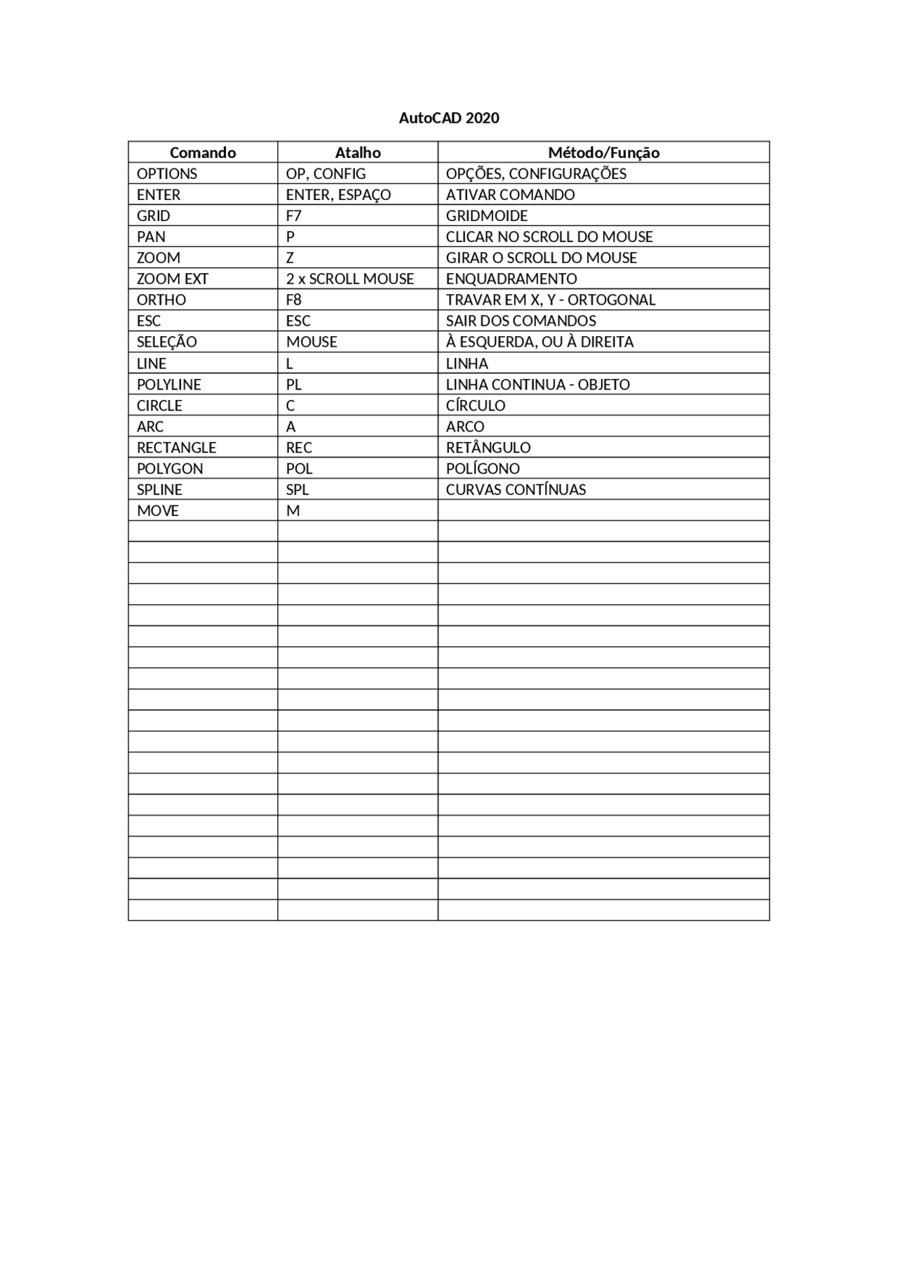 Botões Do Auto Cad Principais Docsity