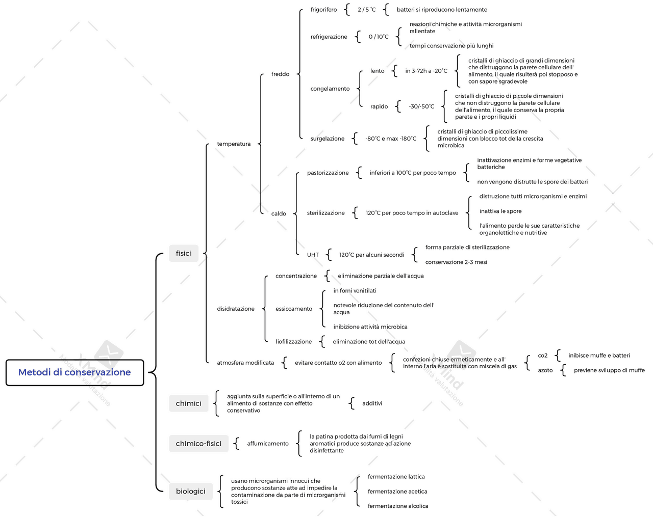 Metodi Di Conservazione Docsity