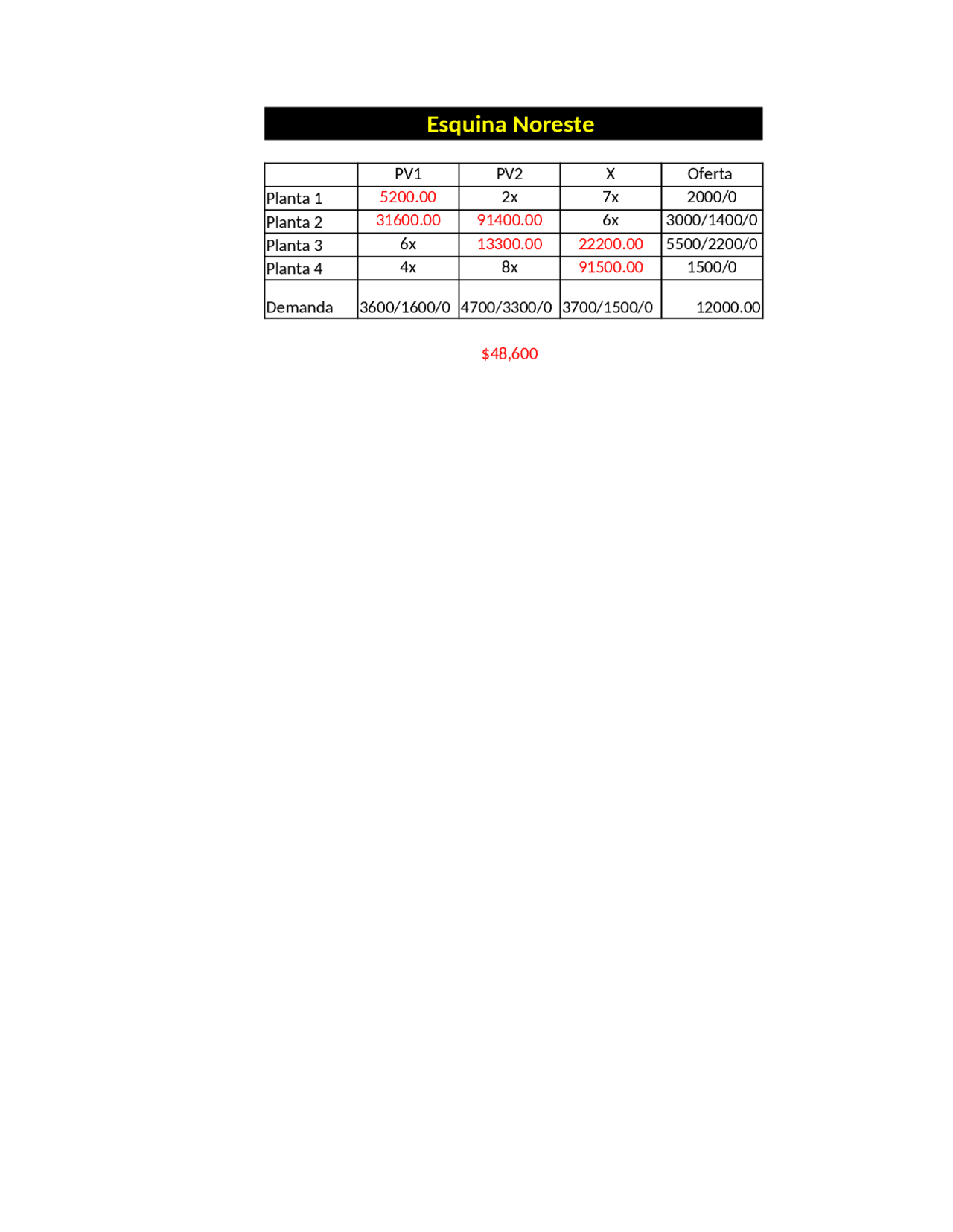 Ejercicios De Costos Docsity
