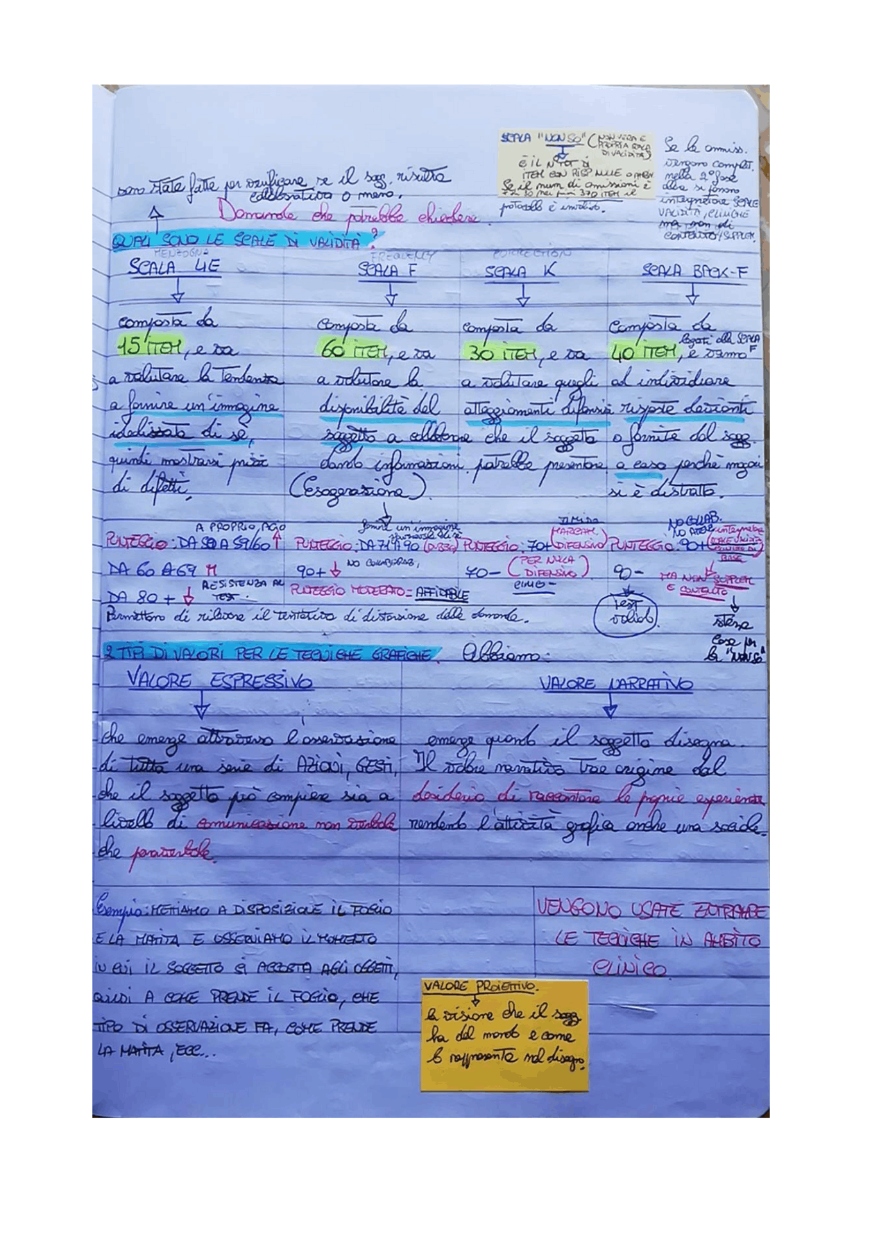 Teoria E Tecniche Dei Test Docsity