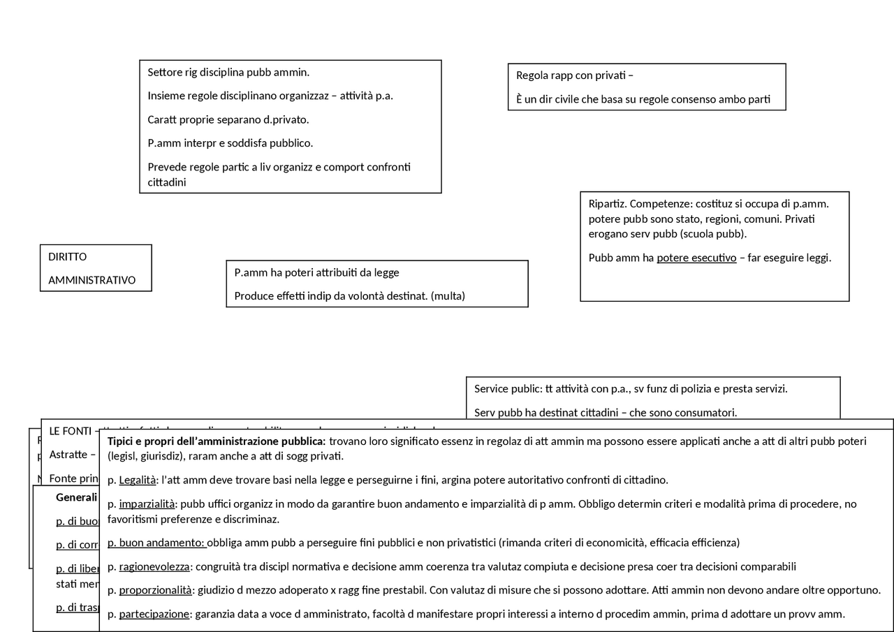 Mappe Diritto Amministrativo Docsity