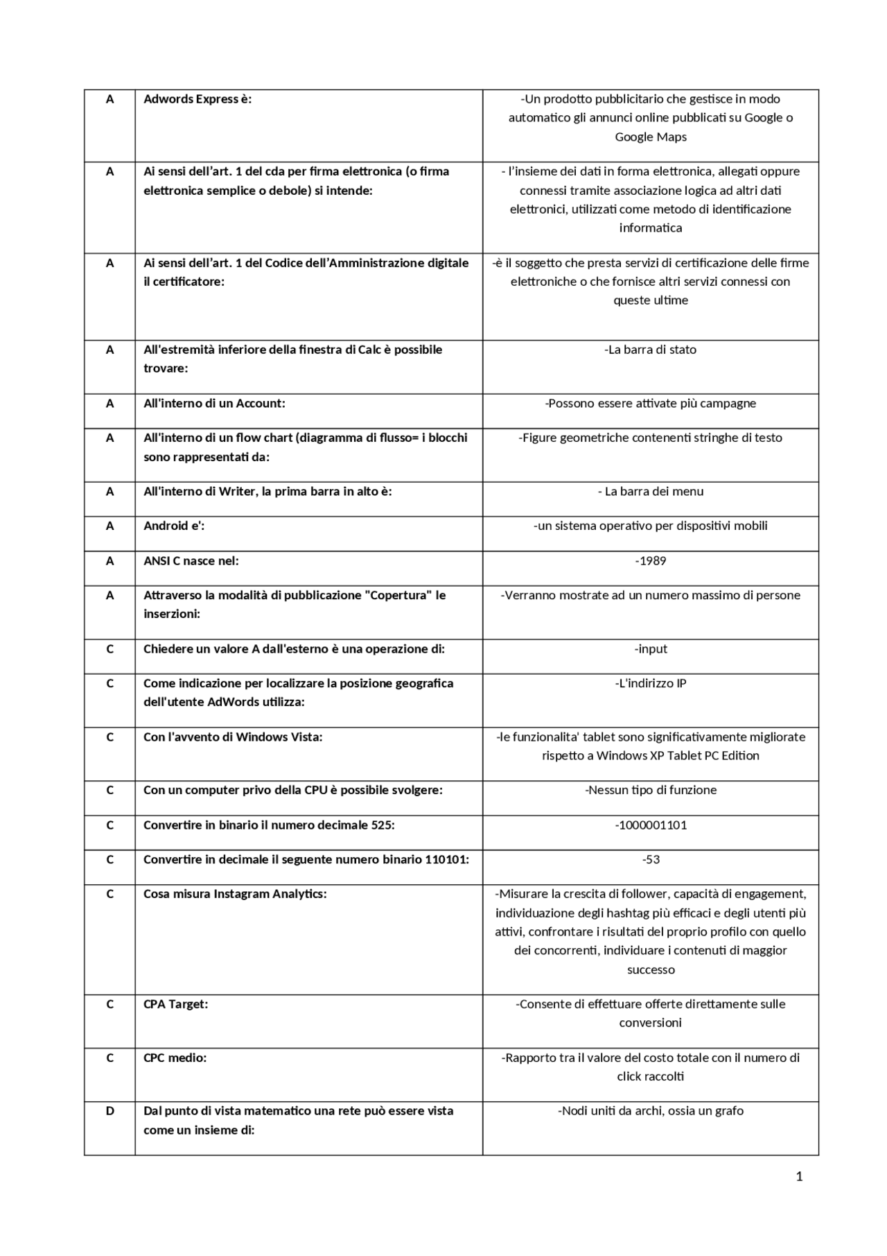 N°480 Domande E Risposte Di Prova Di Abilità Informatica Facoltà