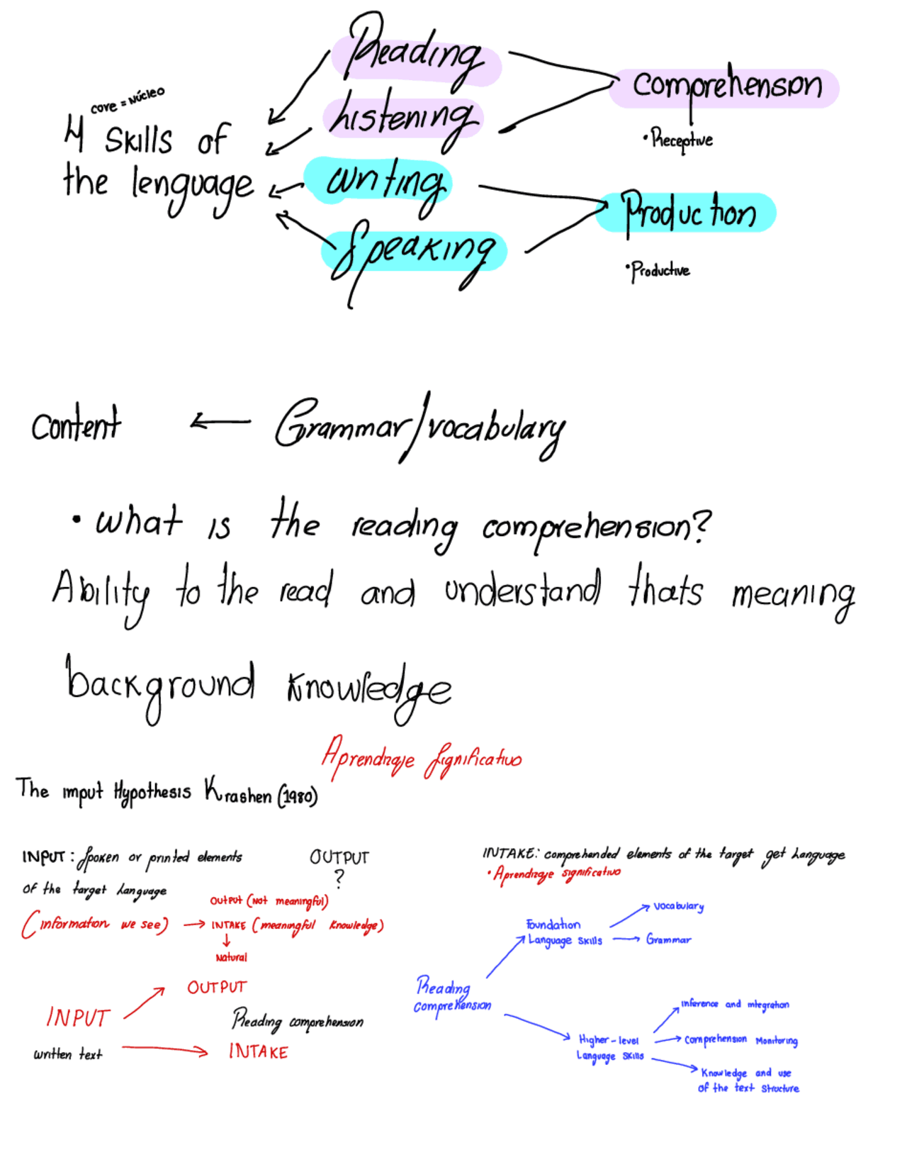 Reading comprehension - Docsity