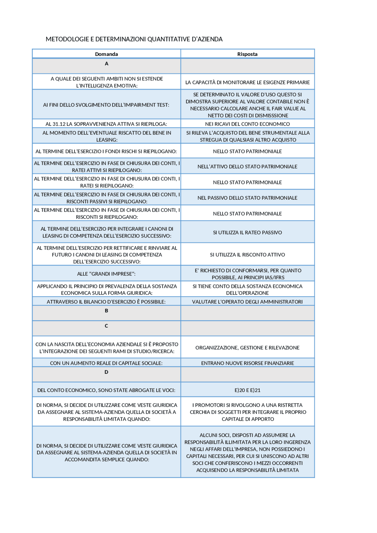 Domande E Risposte Di Metodologia E Determinazioni Quantitative D