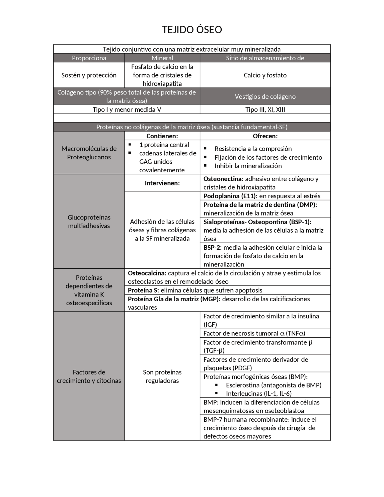 Tejido Oseo Y Celulas De Revestimiento Apuntes De Histología Docsity