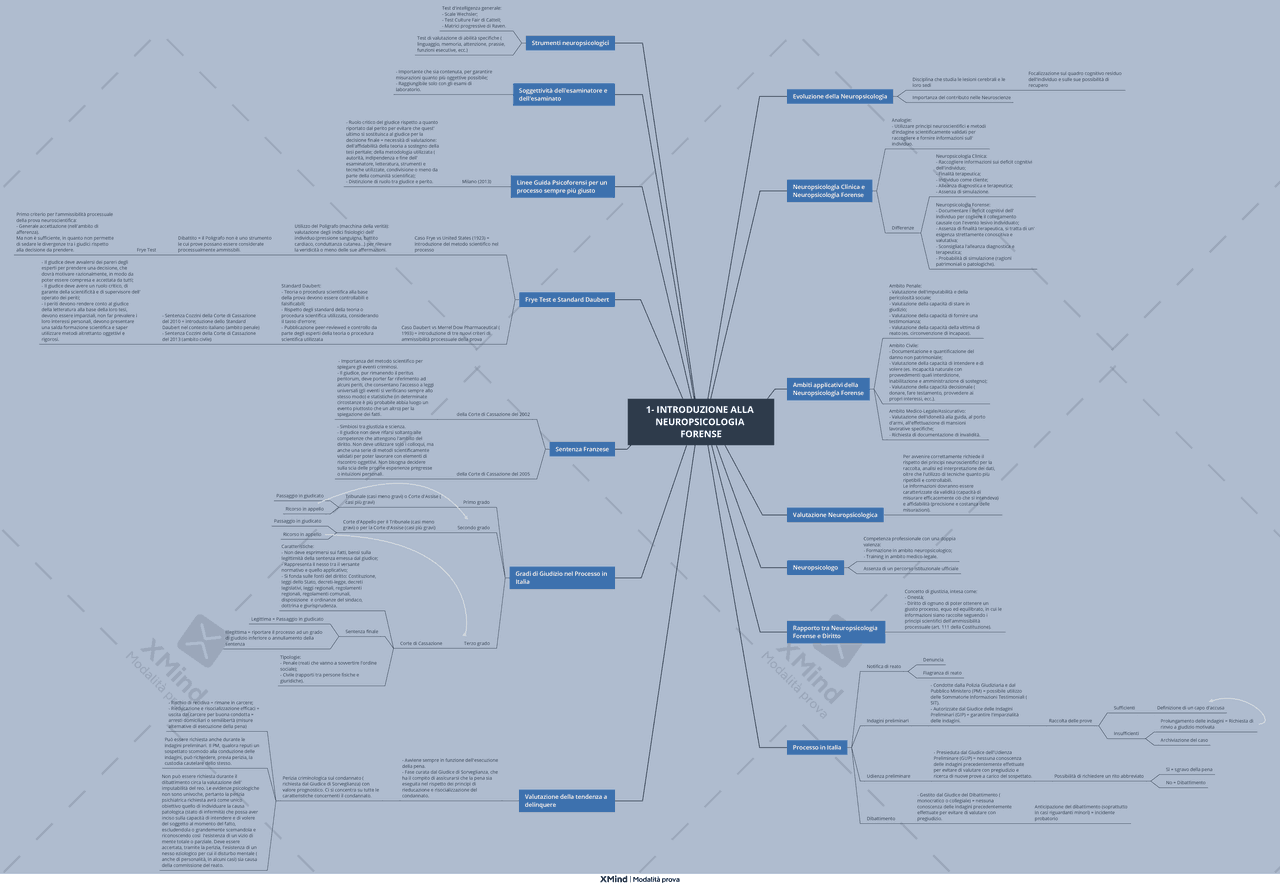 1 Introduzione Alla Neuropsicologia Forense Sartori Docsity