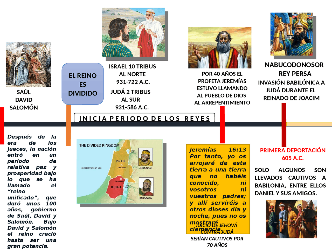 LÍNEA DEL TIEMPO ESDRAS-NEHEMÍAS Y ESTER | Esquemas y mapas conceptuales de Historia | Docsity