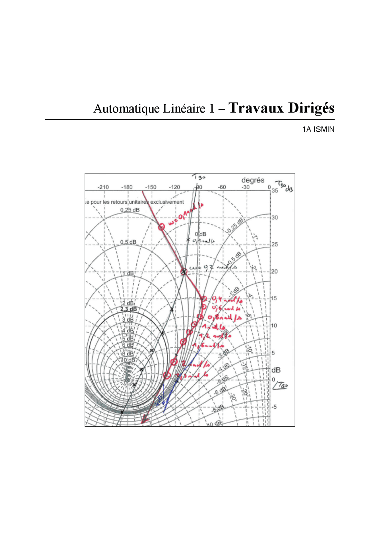 Automatique Linéaire 1 – Travaux Dirigés | Exercices Automates et ...