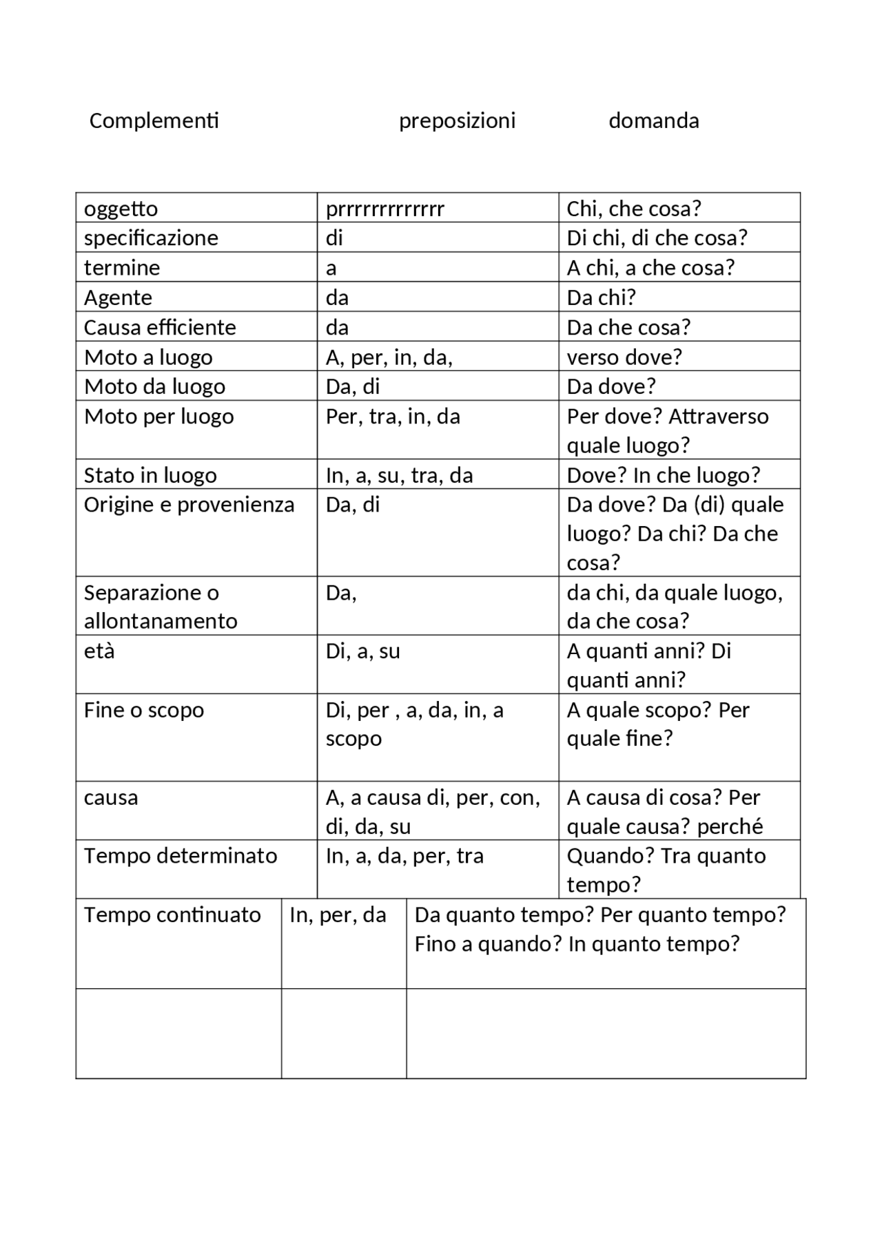 Complementi Grammatica Docsity
