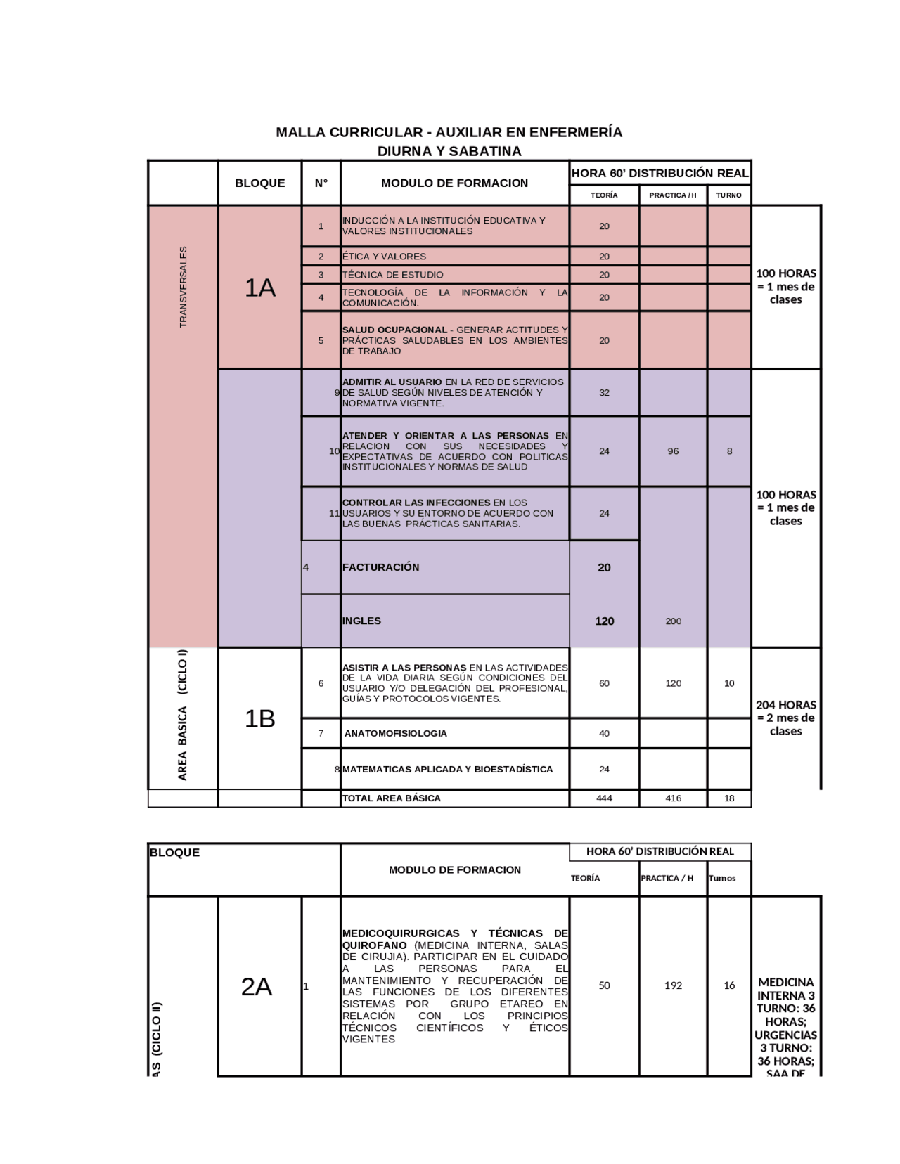 FASE 2 - DOCUMENTO DESCARGABLE - Docsity