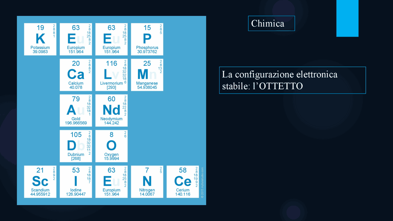 Chimica Di 4 Liceo Power Point Schemi E Mappe Concettuali Di
