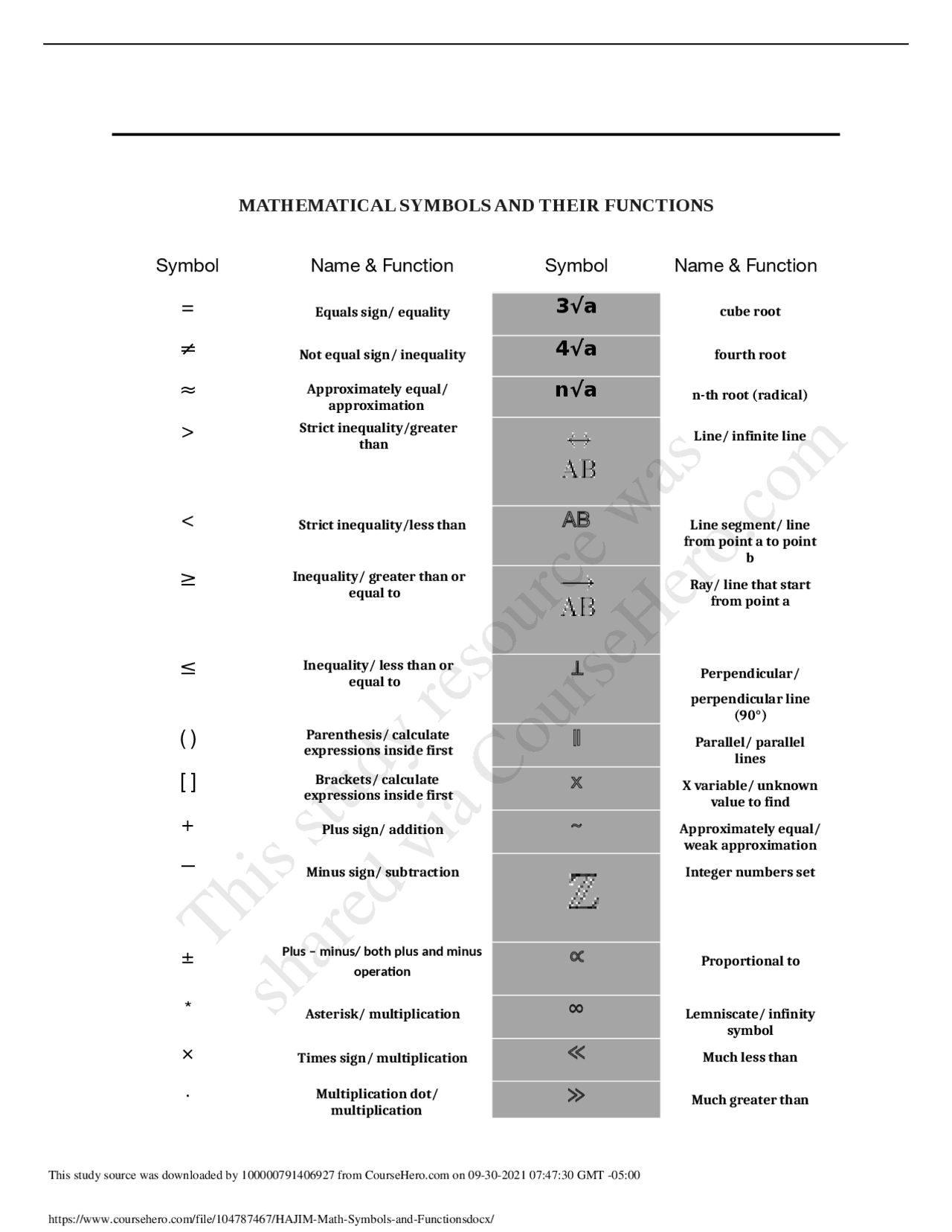 Science Technology Engineering Mathematics Docsity