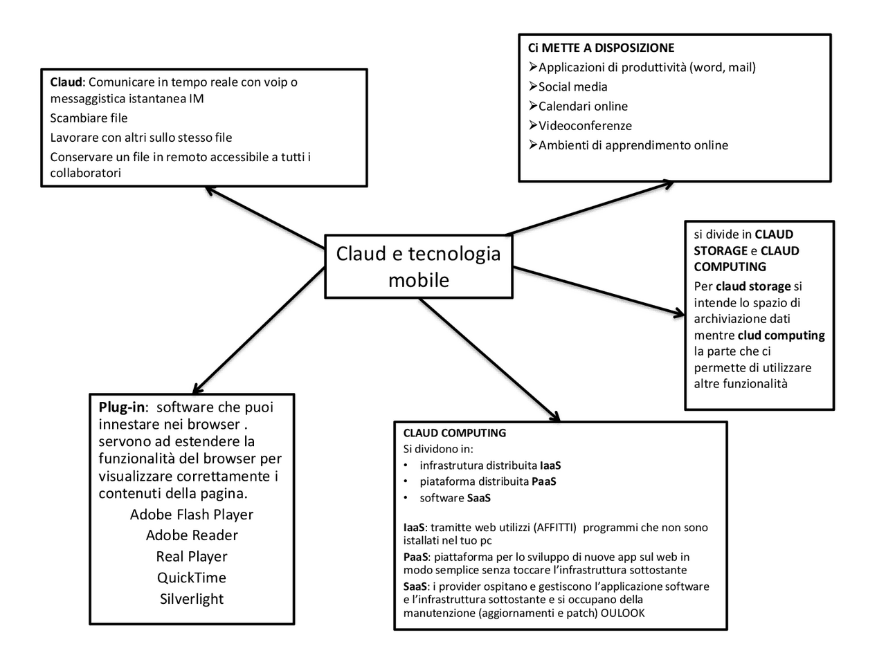 Modulo Eipass Schema Di Tecnologia Su Alcuni Fondamenti Del Corso Più