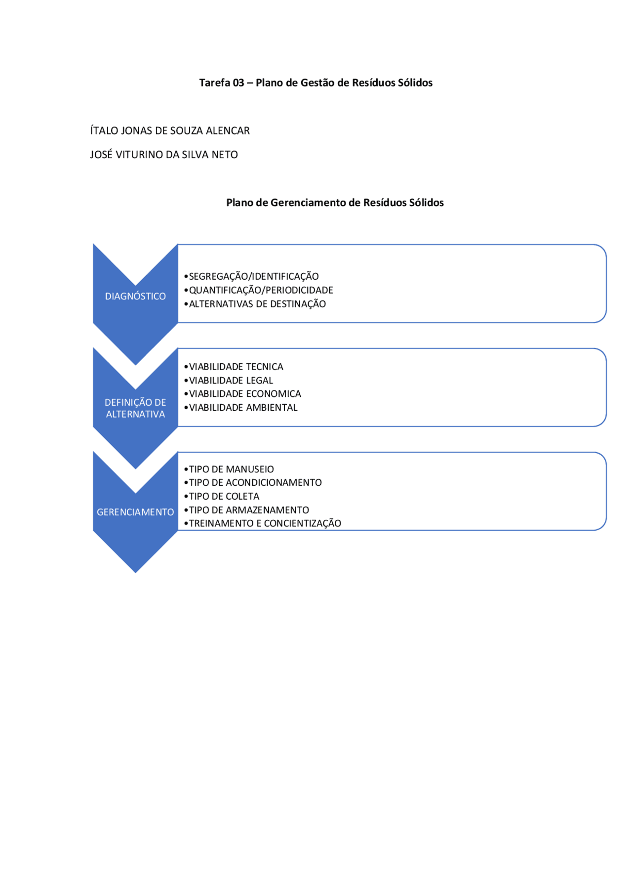 Gestao De Residuos Solidos Docsity