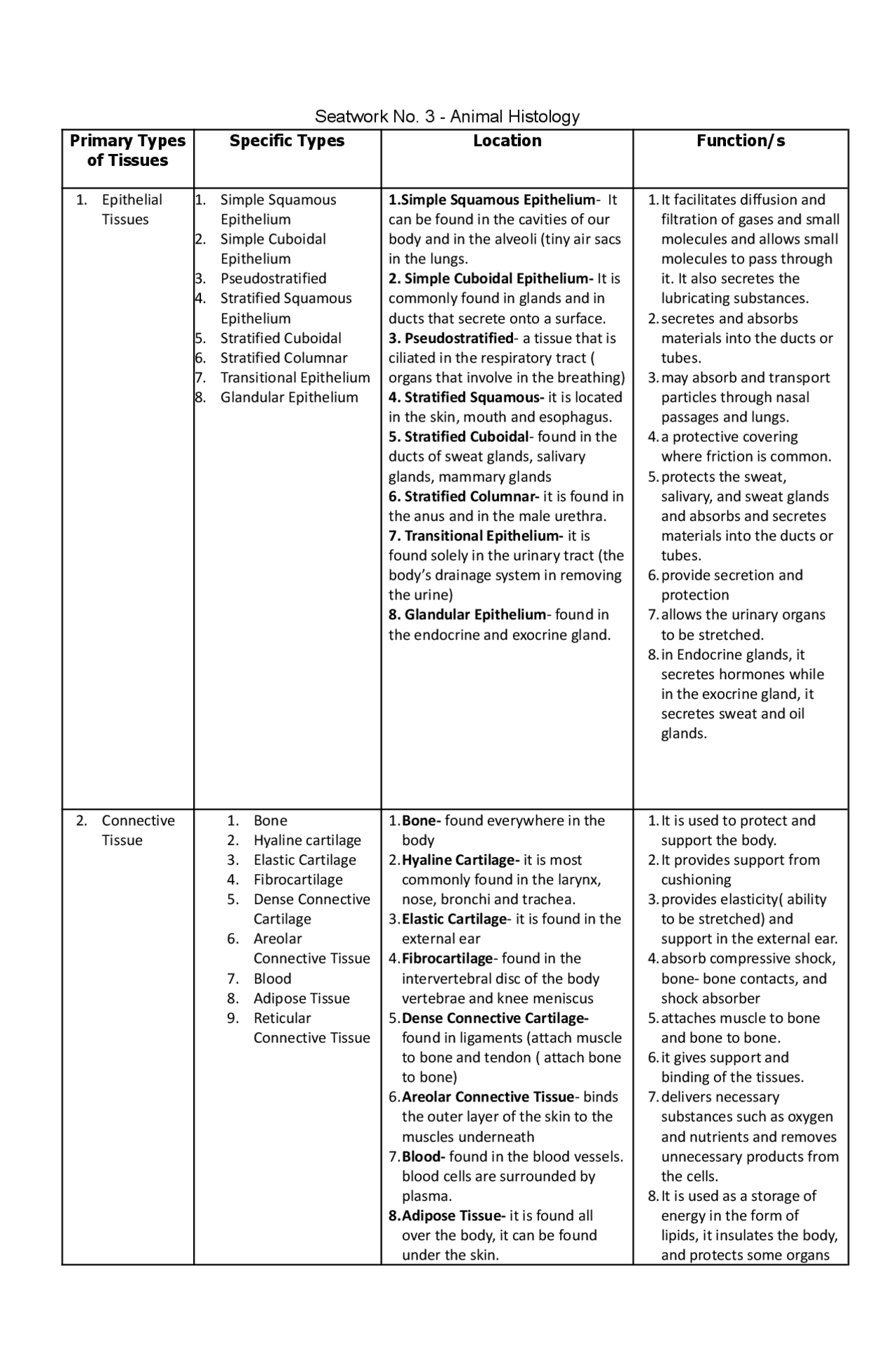 Human Histology -Tissues - Docsity
