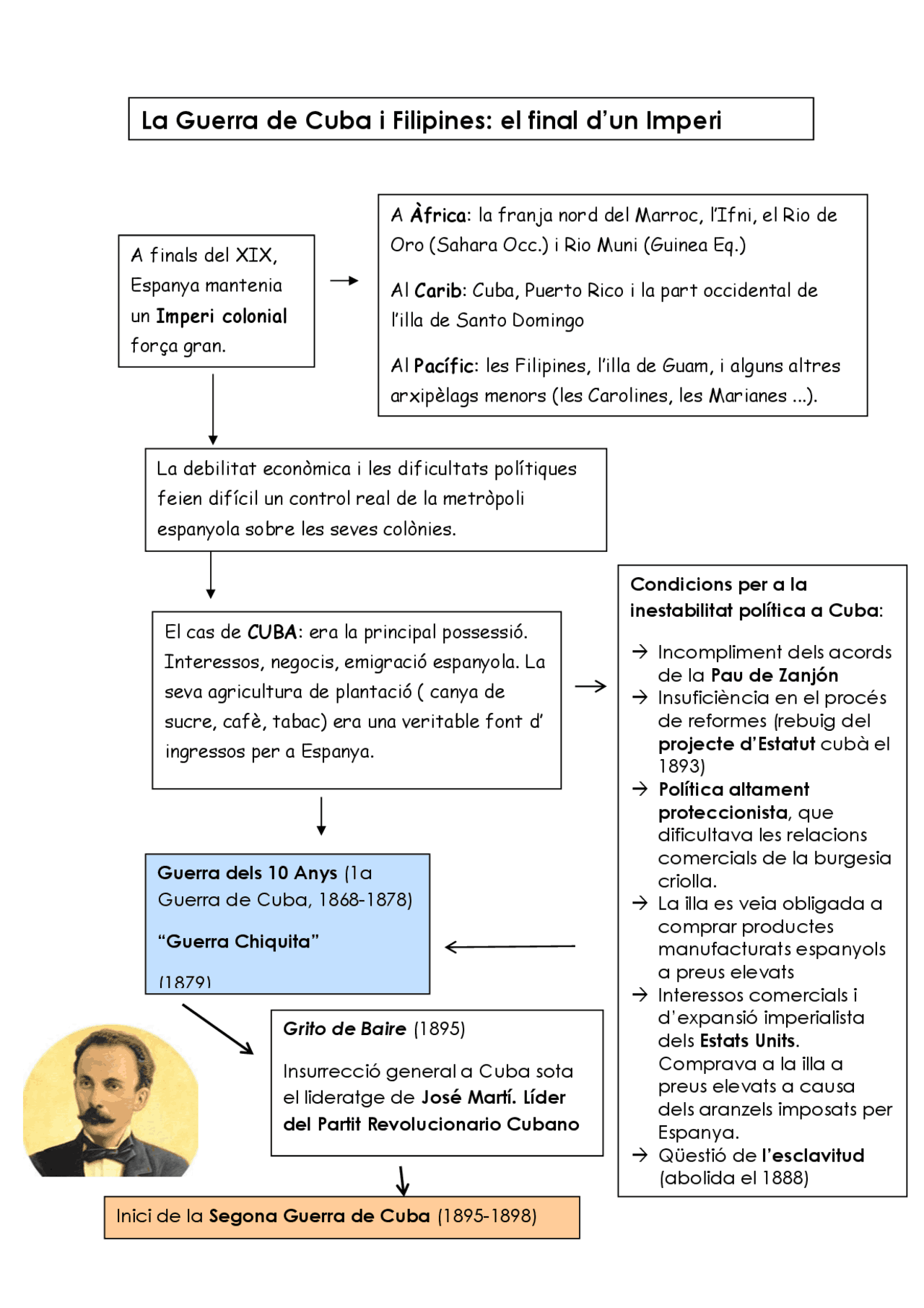 Desastr98 2n Batx Historia Docsity