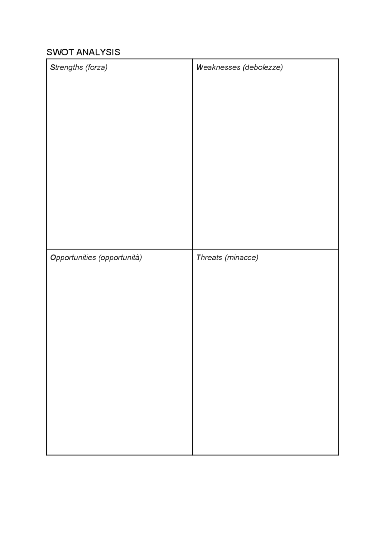 SWOT analysis - analisi swot | Schemi e mappe concettuali di Economia | Docsity