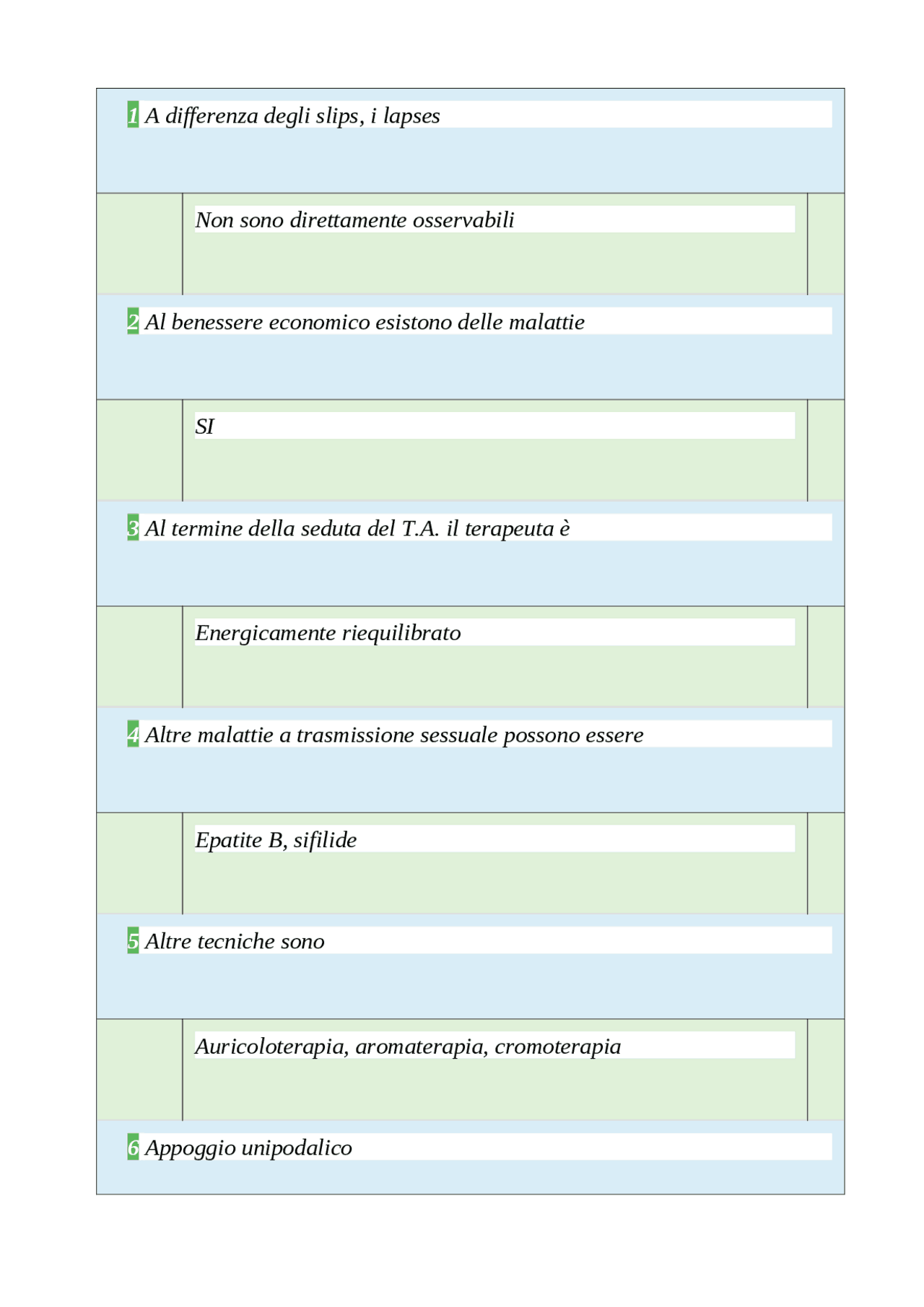 Tutte Le 800 Domande E Risposte Esame Di Anatomia Umana Bio16