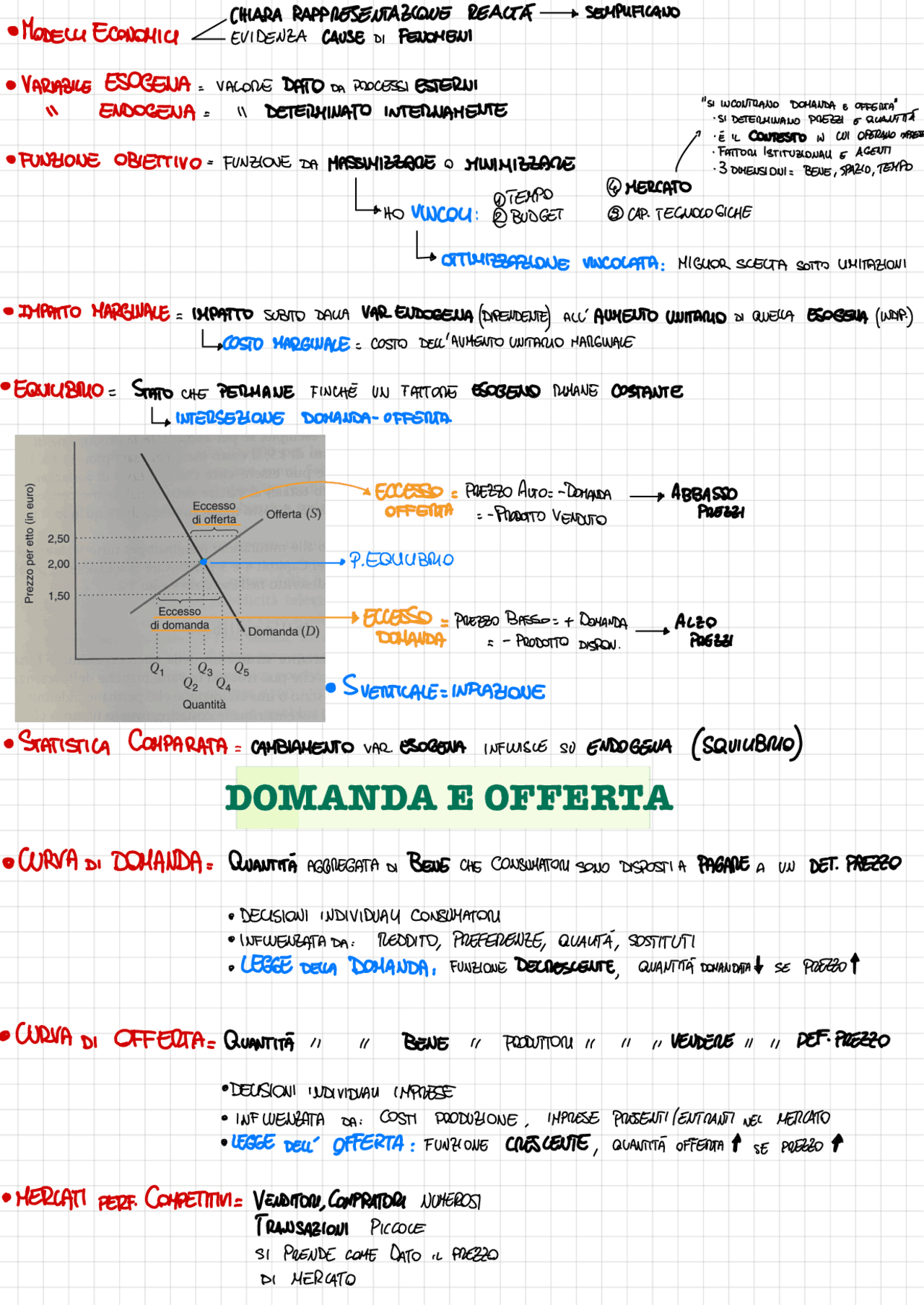 Schema Microeconomia Docsity