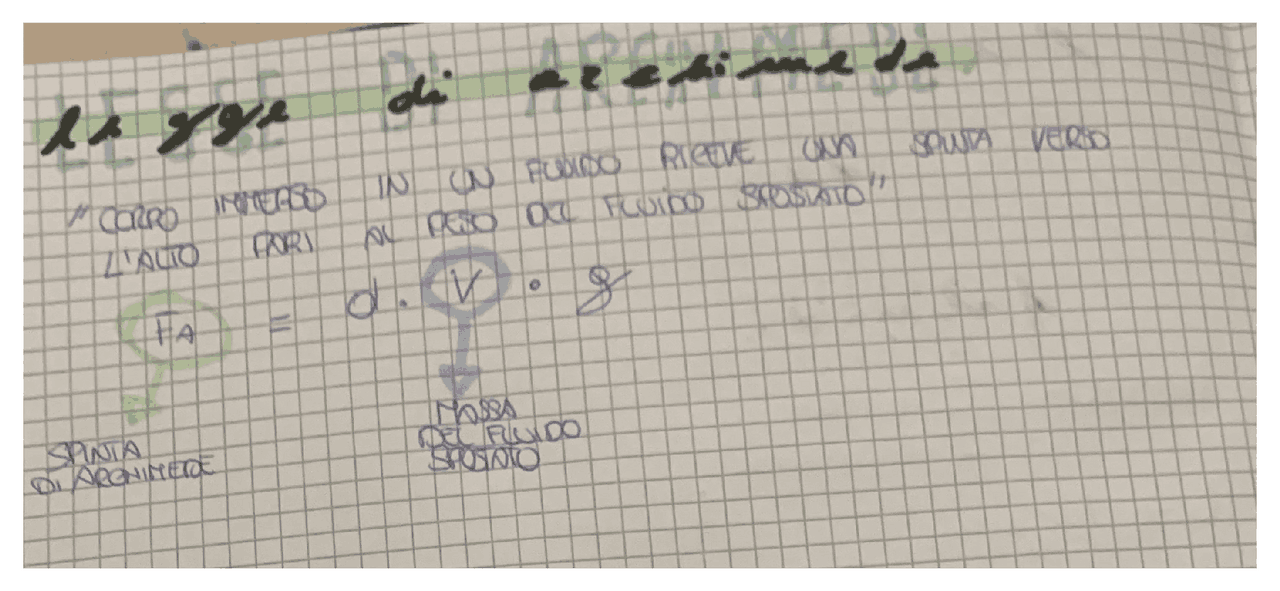 Legge Di Archimede In Breve Docsity