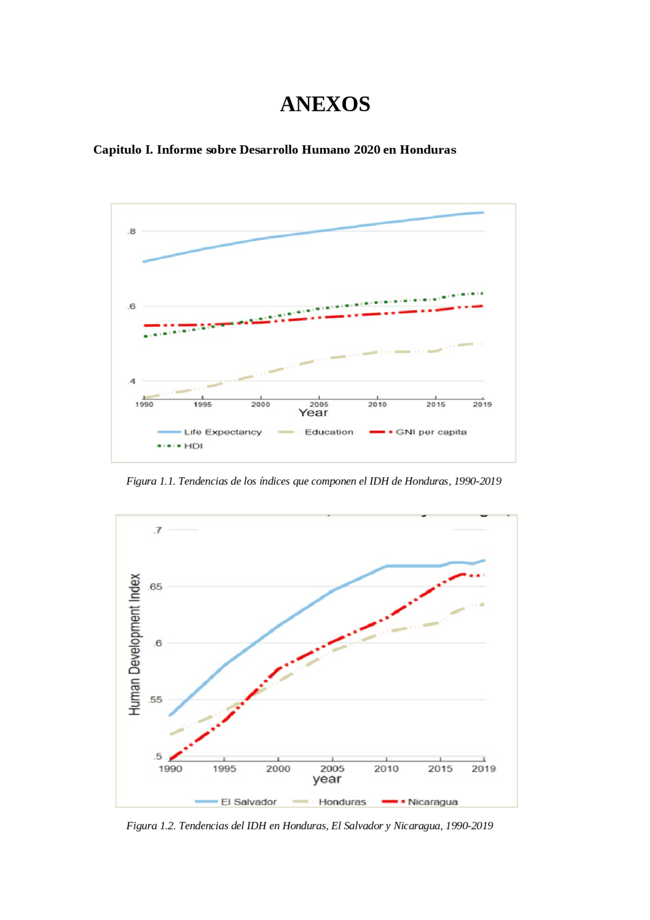 Tipos de anexos para un ensayo - Docsity