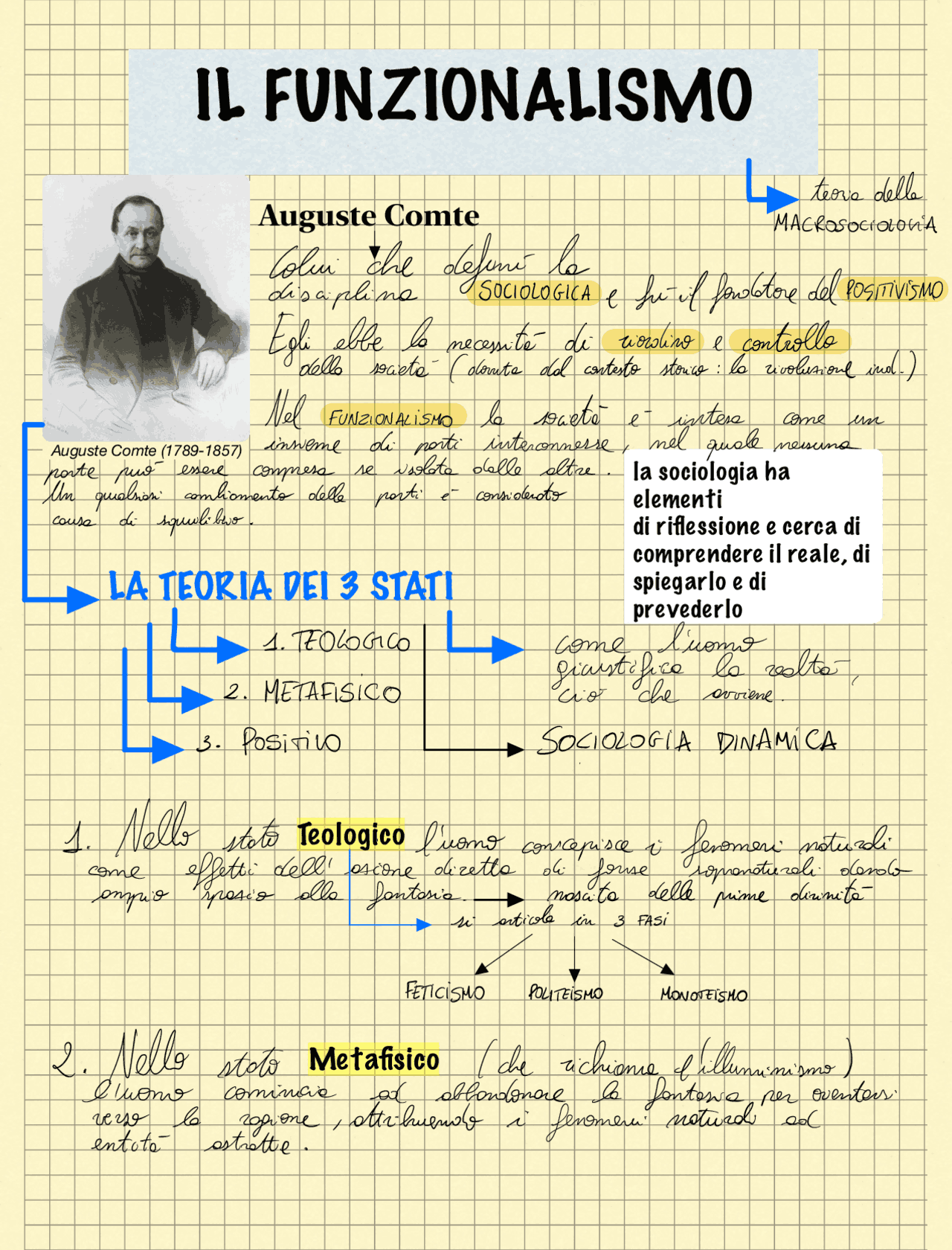 Funzionalismo Durkheim E Comte Schemi E Mappe Concettuali Di