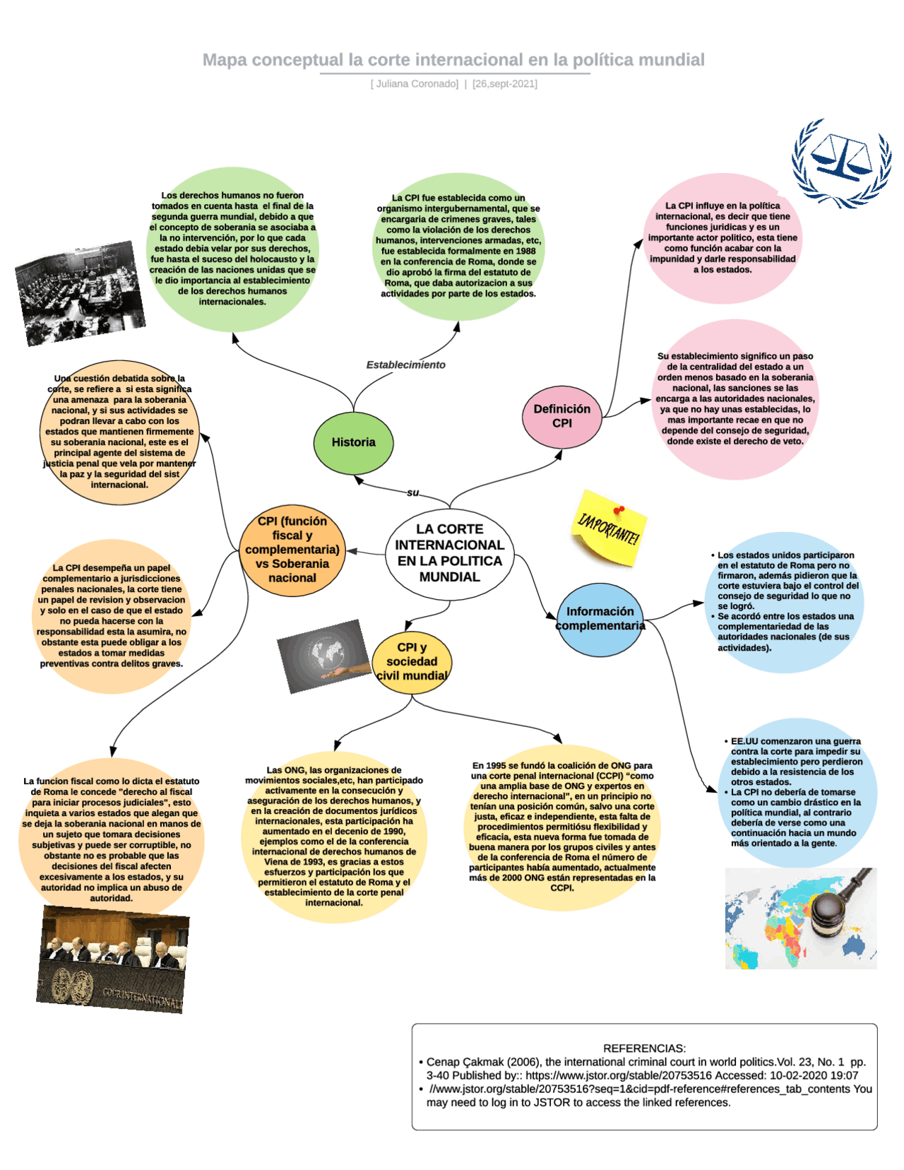 Derecho internacional, la - Docsity