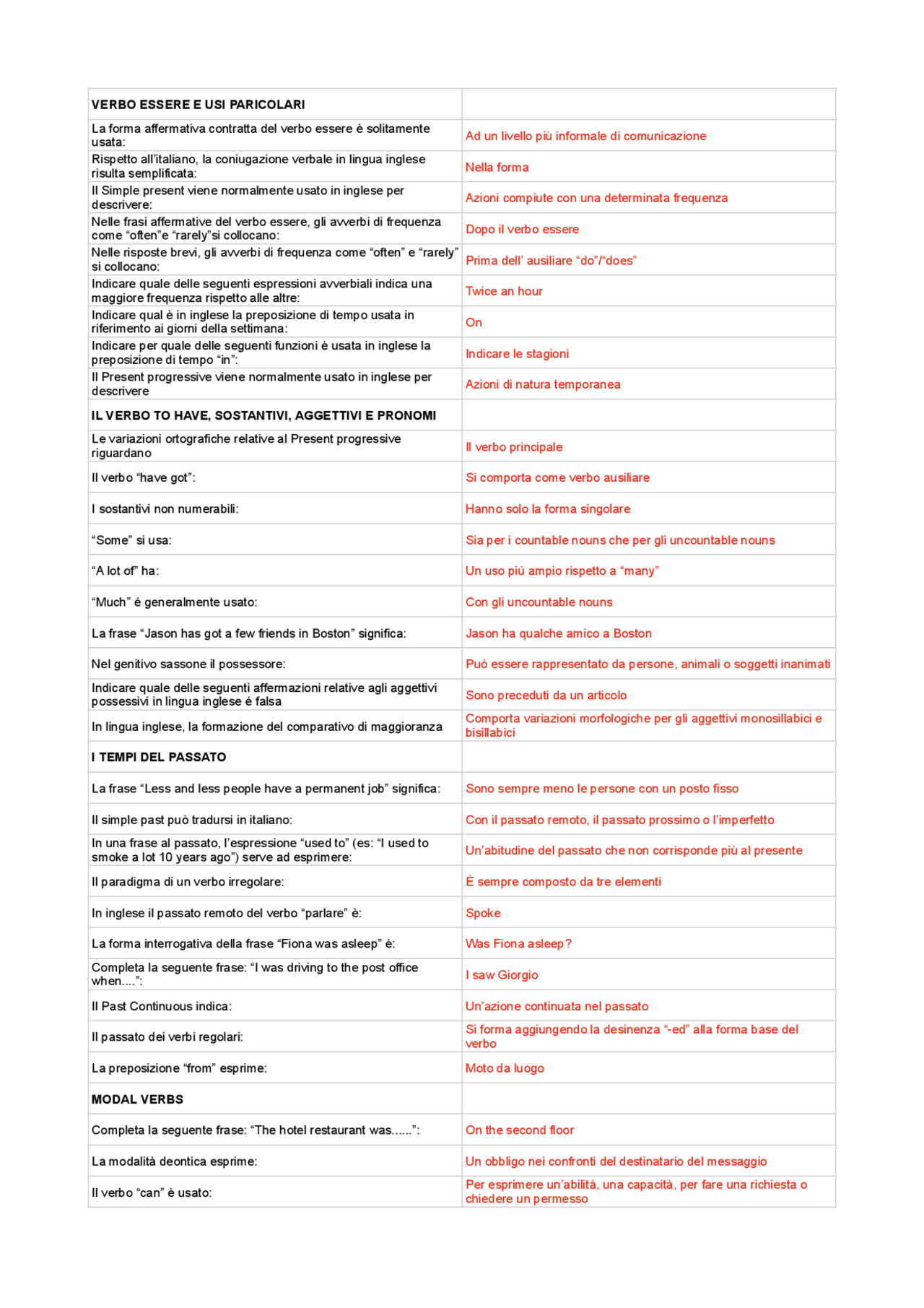 Test Autovalutazione Docsity