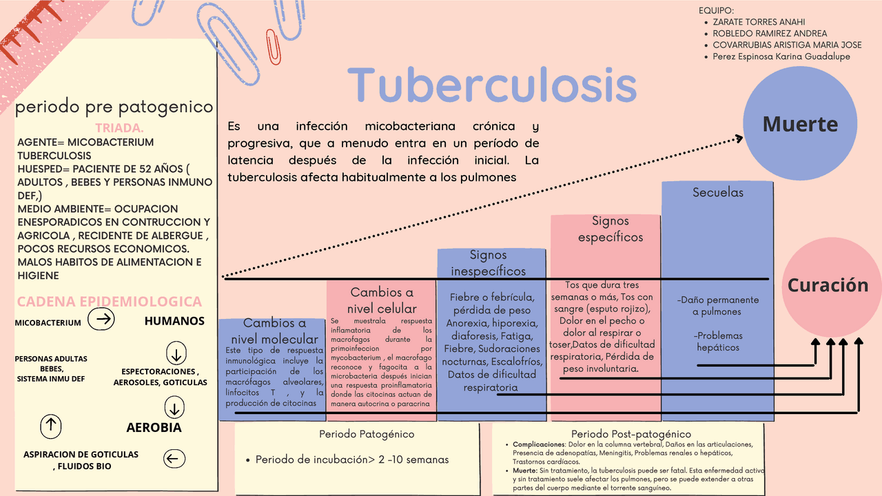 Periodo prepatogenico - Docsity