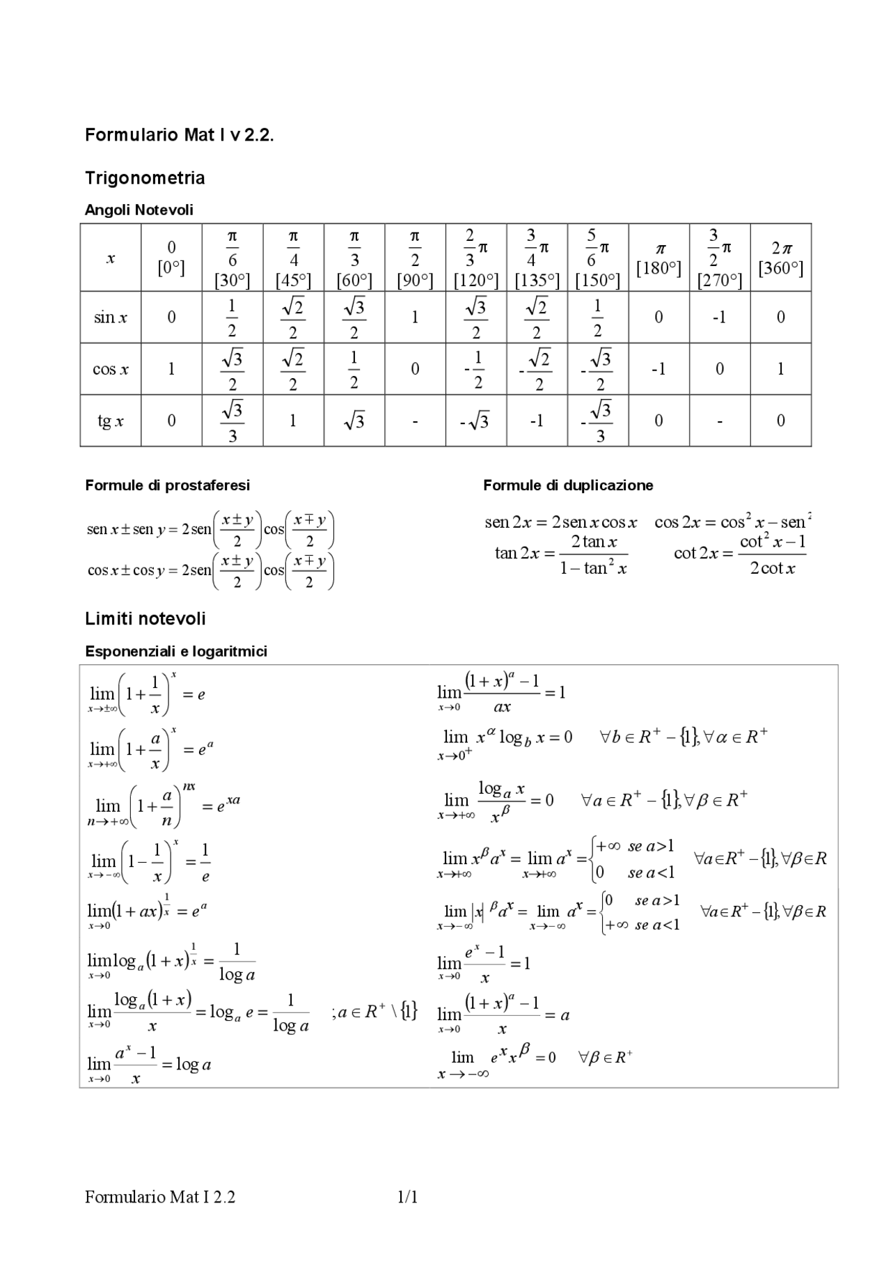 Formulario matematica 1 - Docsity