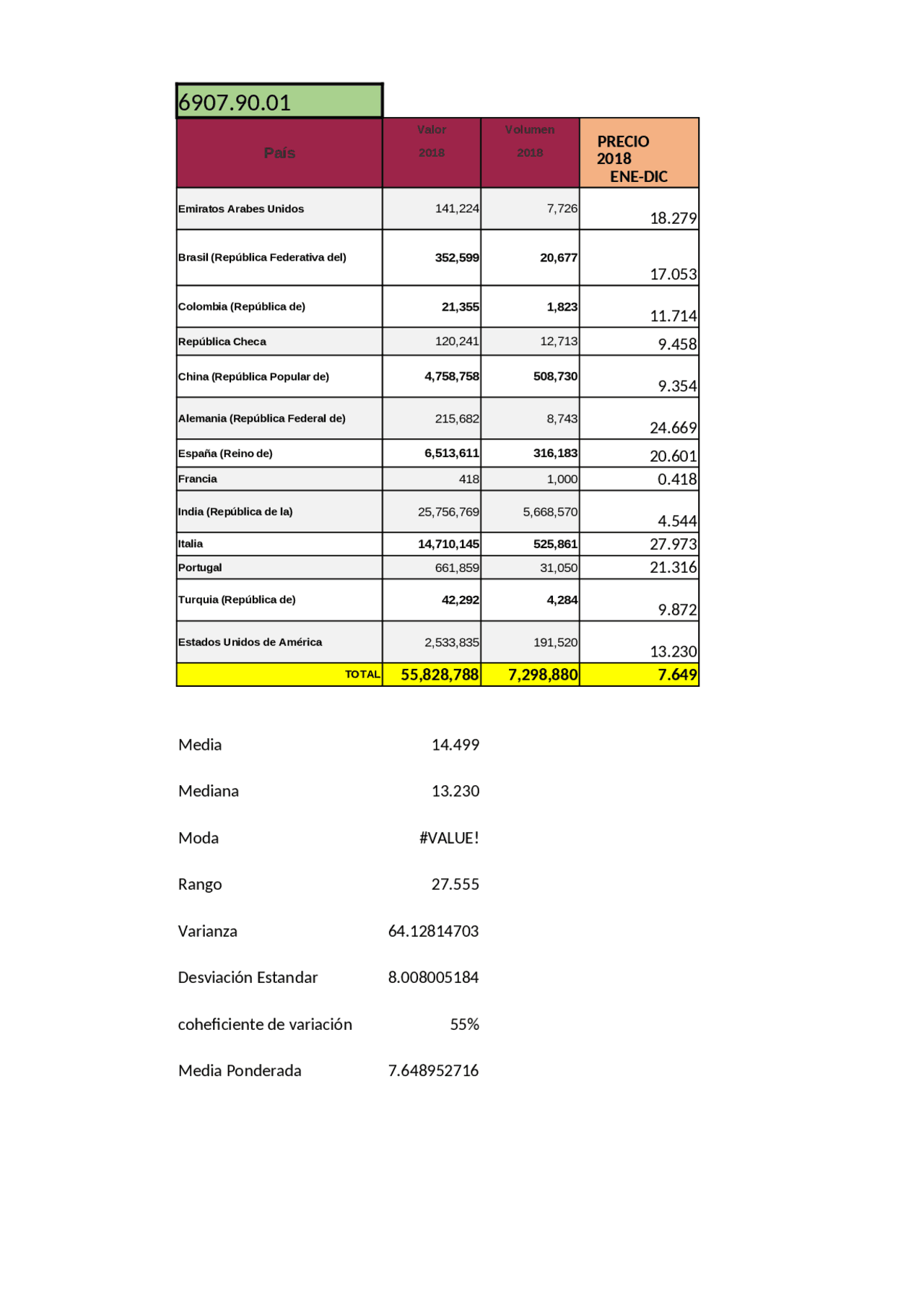 Proyecto integrador 1 - Docsity