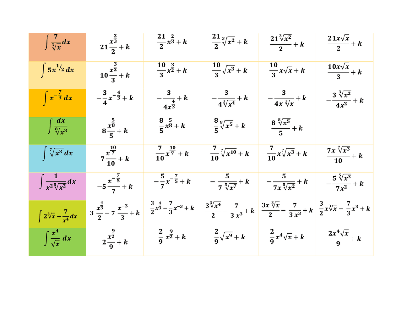 Ejercicios Calculo Integral Ejercicios De Cálculo Docsity