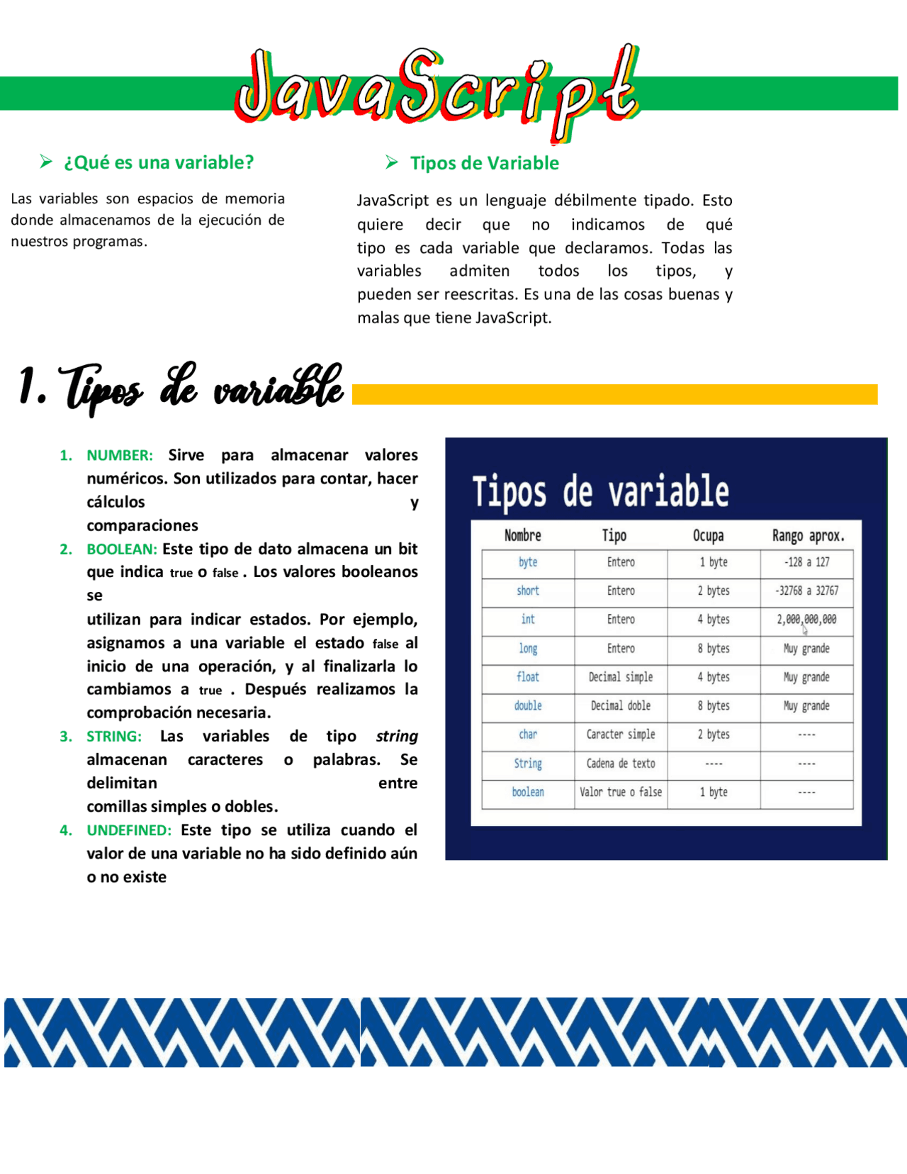 Anotaciones De Programacion Docsity