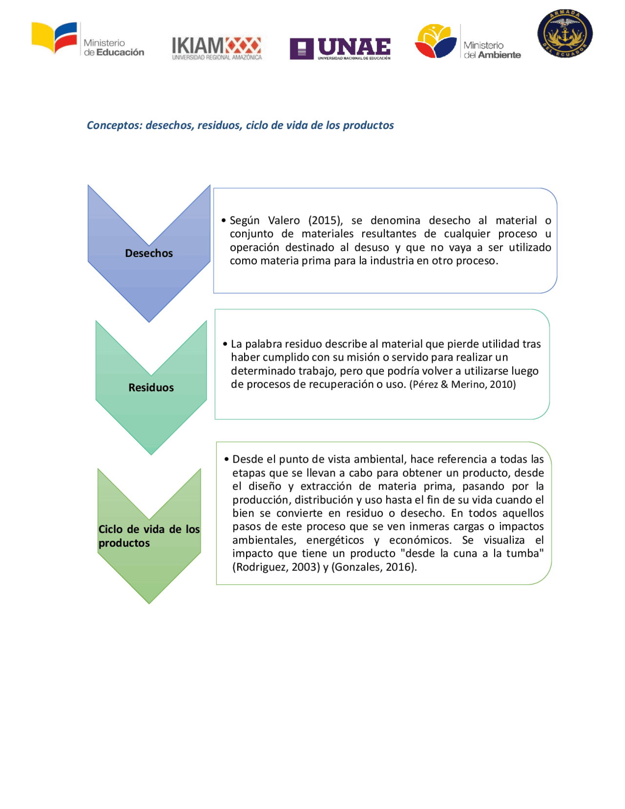 Desarrollo Sostenible Docsity