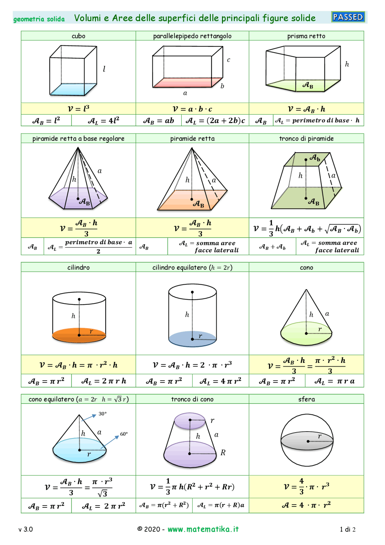 Appunti Parziali Esame Di Matematica Generale I Docsity