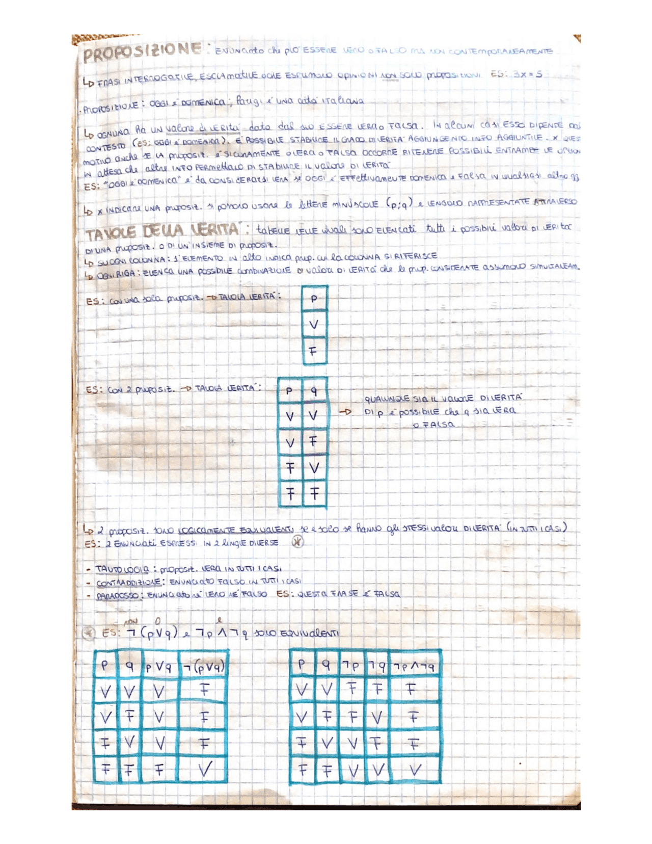 Riassunto programma matematica - Docsity