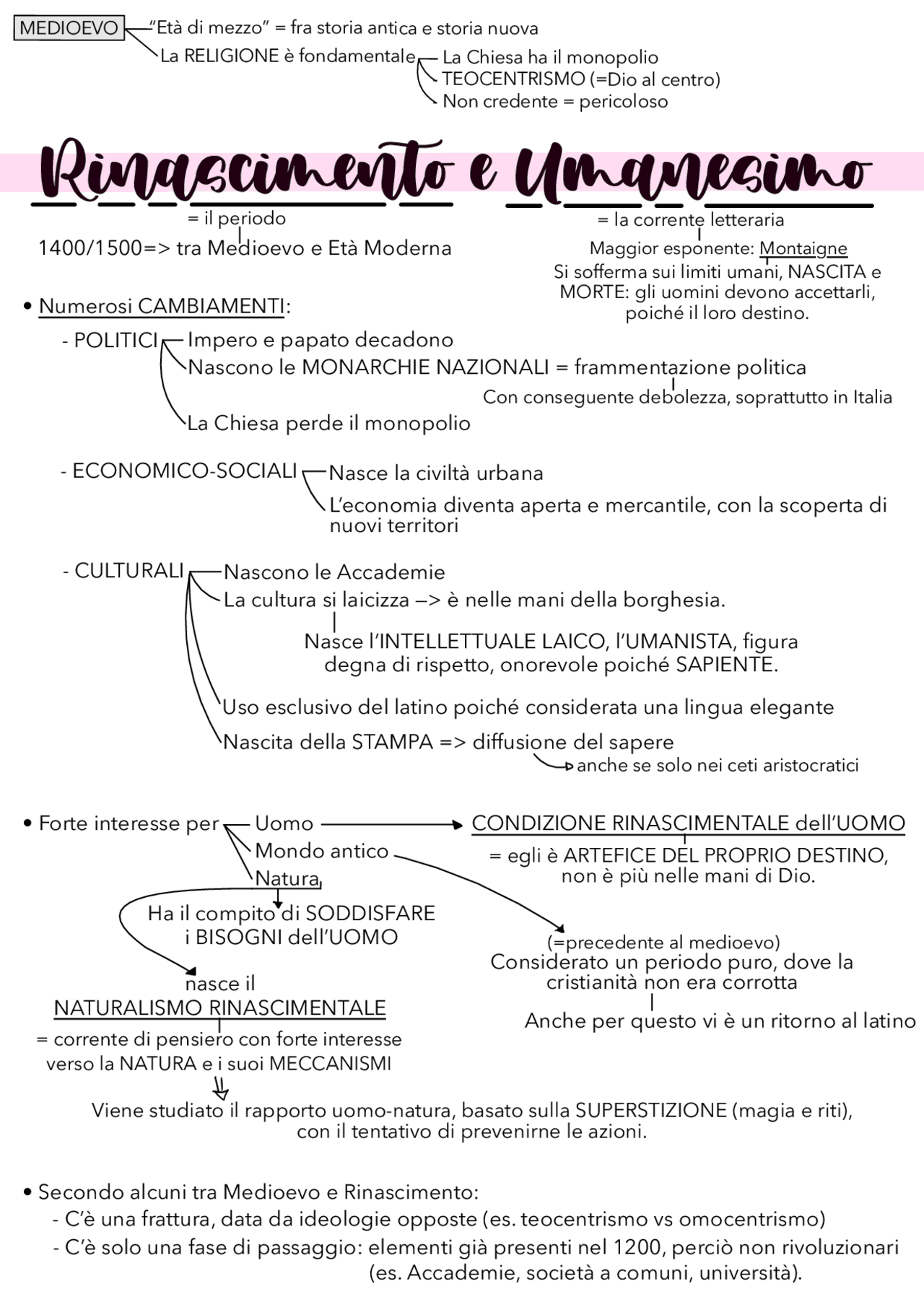 Umanesimo E Rinascimento Quadro Storico Docsity