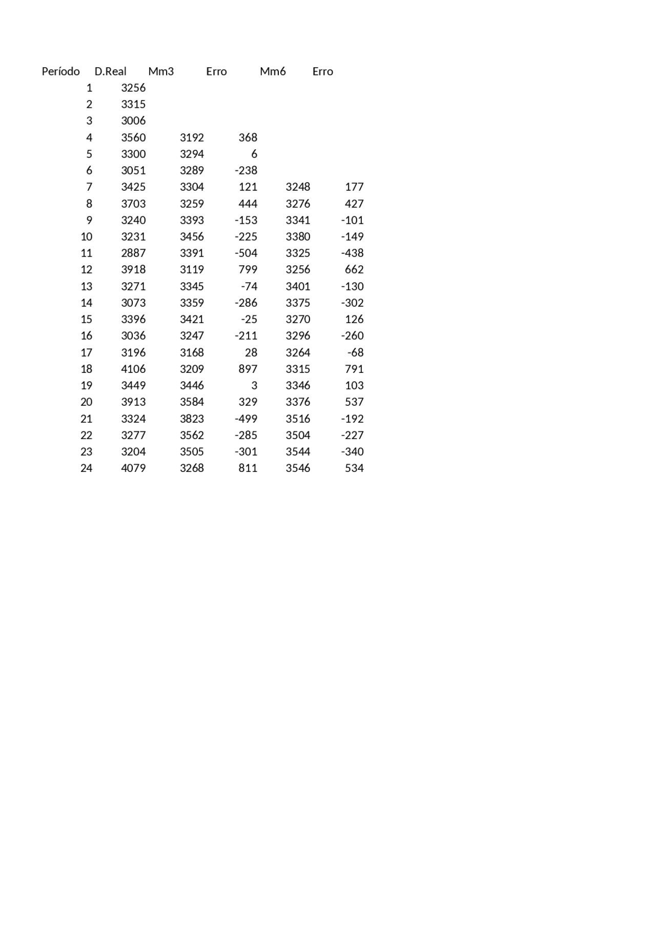 Periodic Data Analysis: Errors and Correlations | Schemes and Mind Maps Requirements Engineering ...
