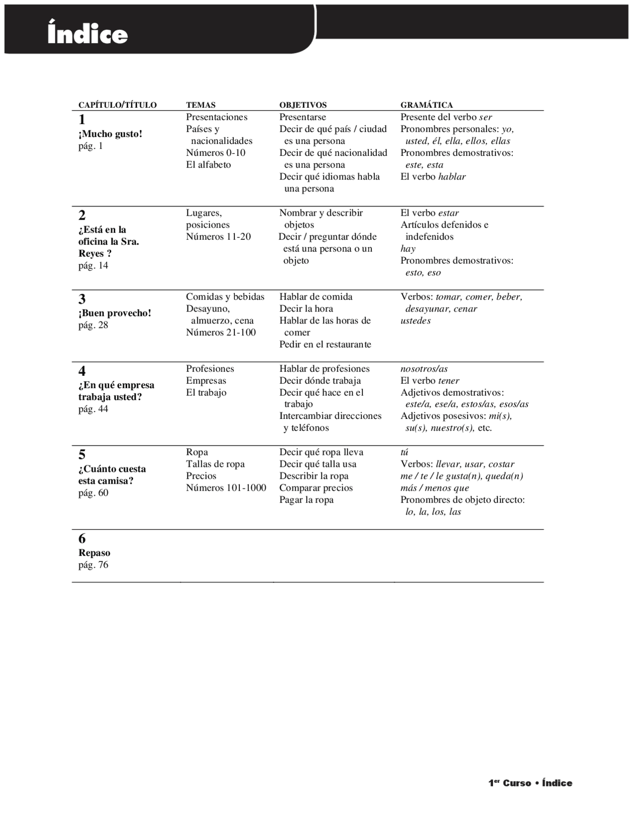 Español sencillo para principiantes a nivel de bachillerato - Docsity