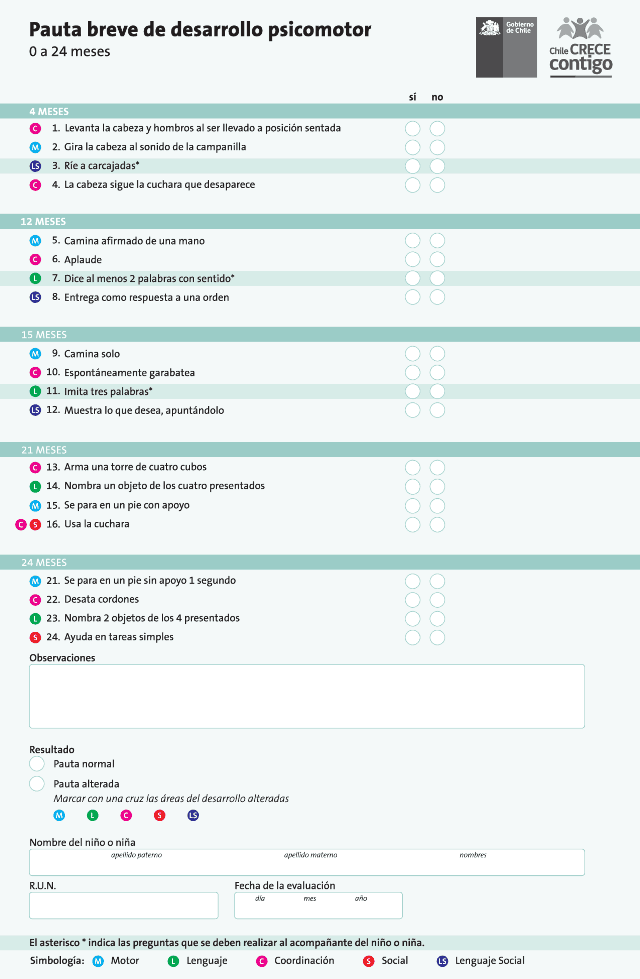 Pauta Breve Del Desarrollo Psicomotor Esquemas Y Mapas Conceptuales
