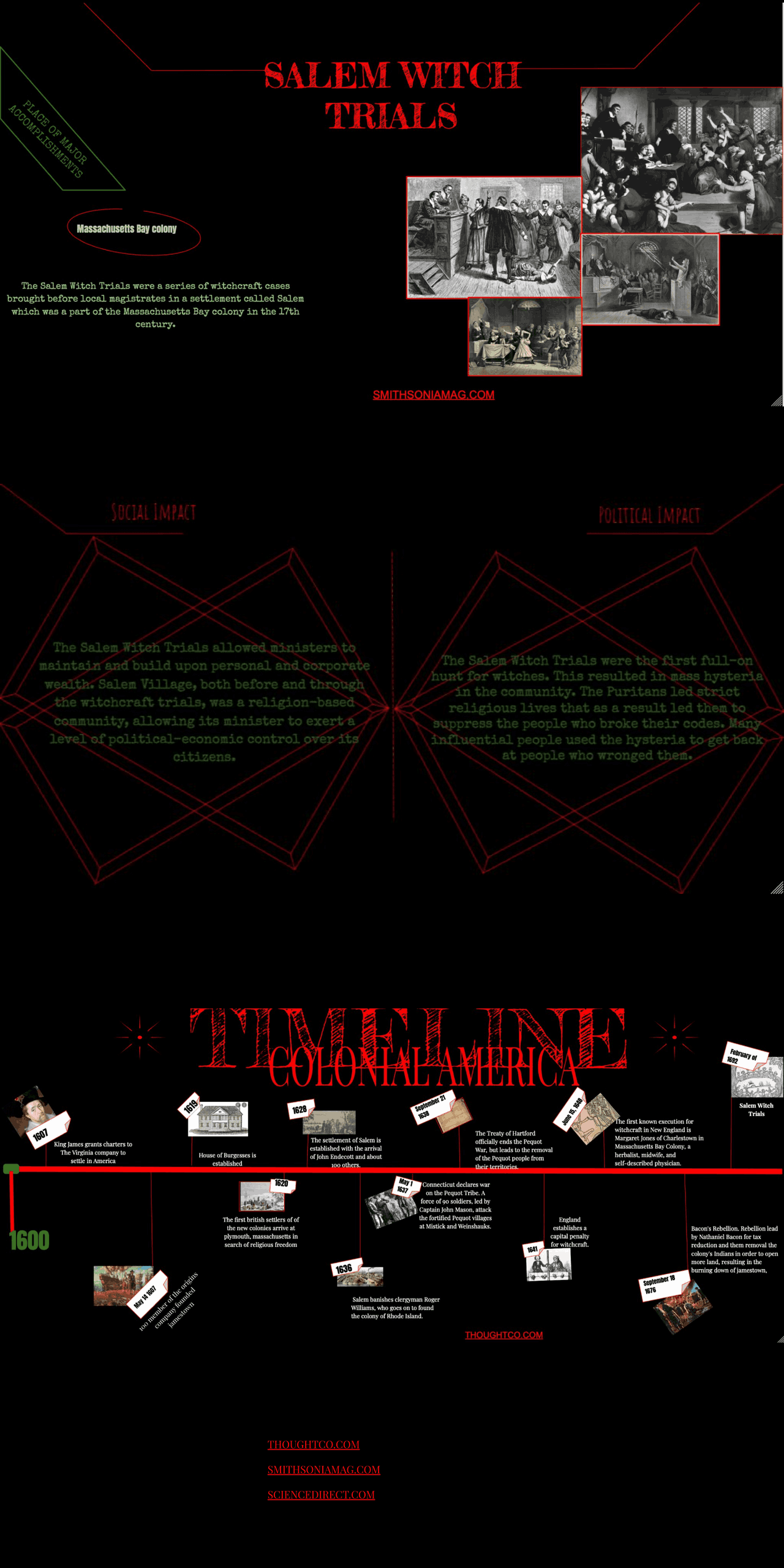 Salem witch trails infographic - Docsity