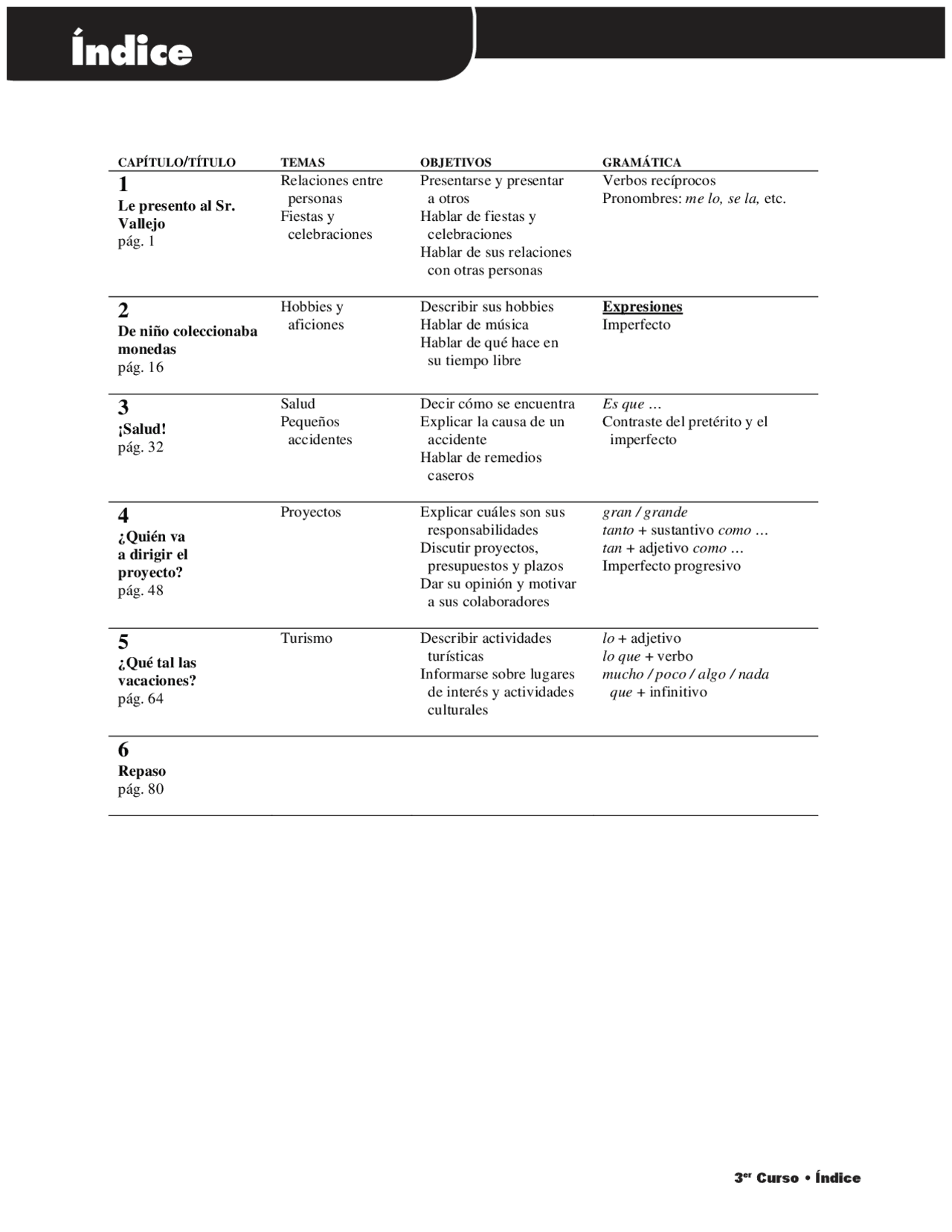 Curso de español para principiantes a nivel de bachillerato - Docsity